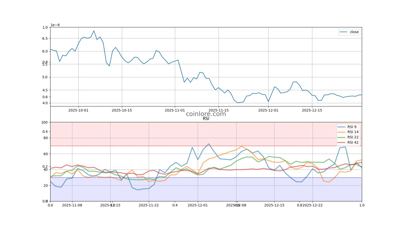 HitChain RSI indicator