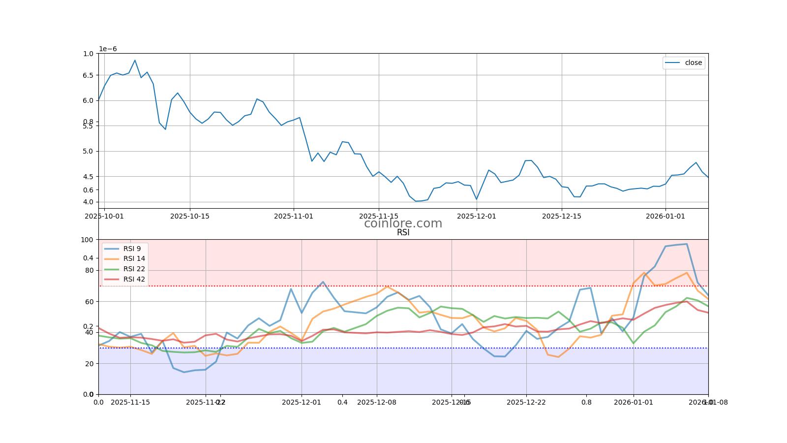 HitChain RSI indicator