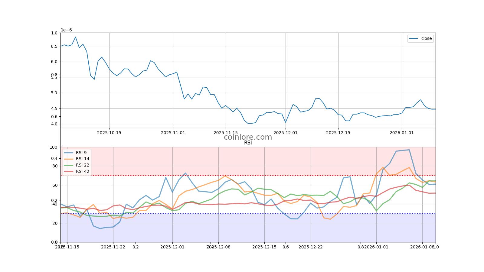 HitChain RSI indicator