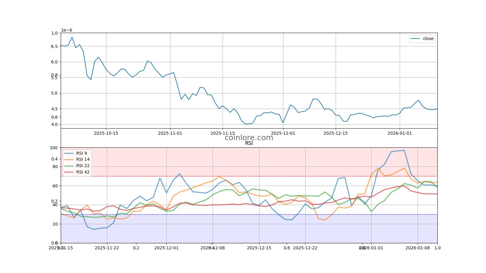 힛체인 RSI indicator