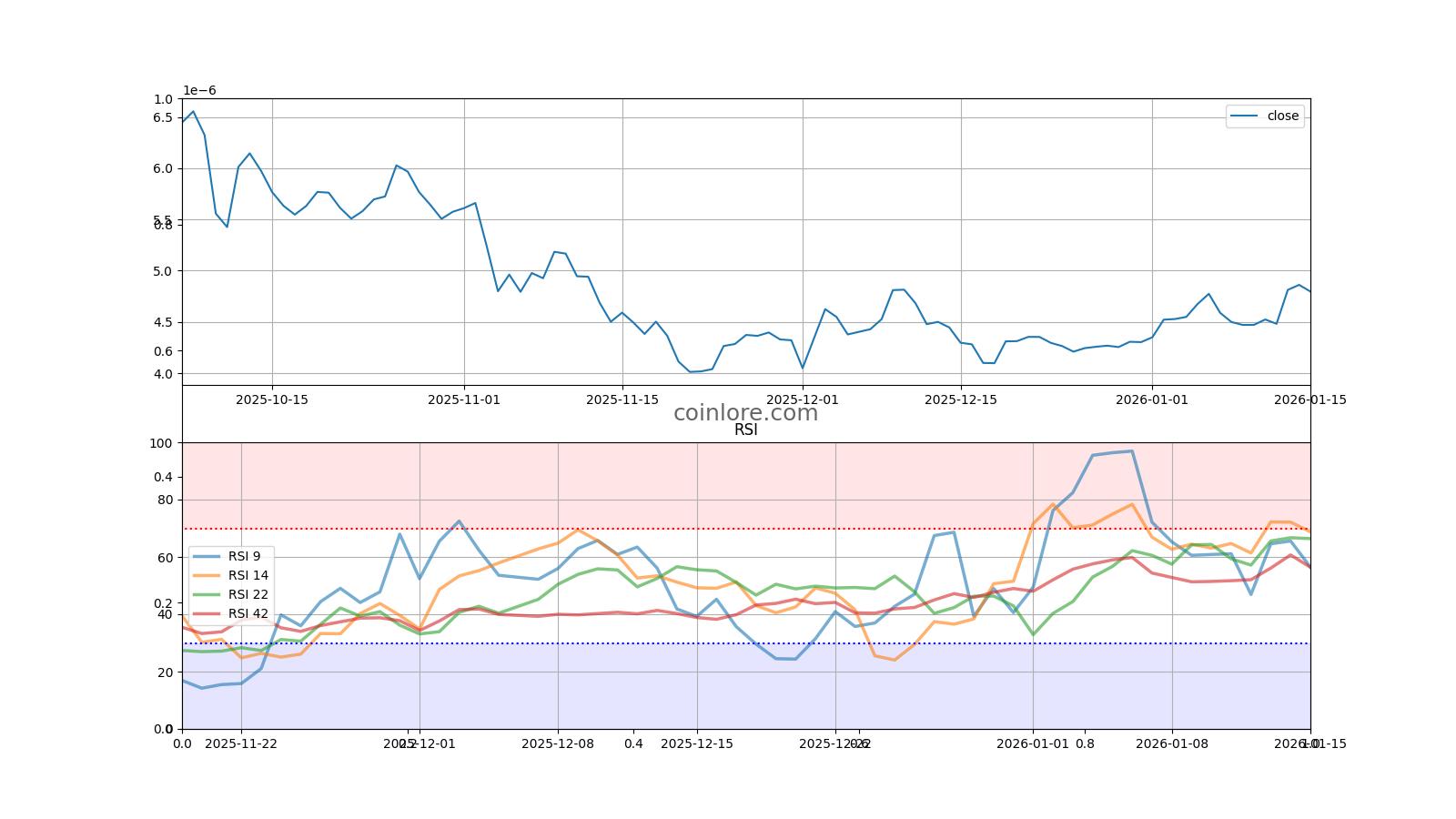 힛체인 RSI indicator