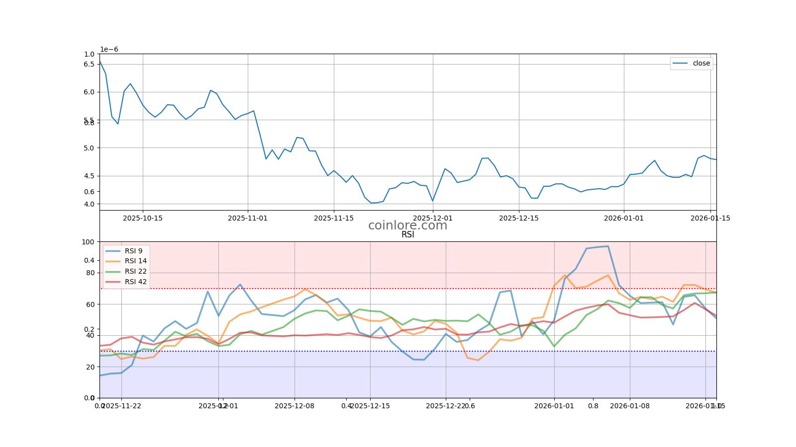 HitChain RSI indicator