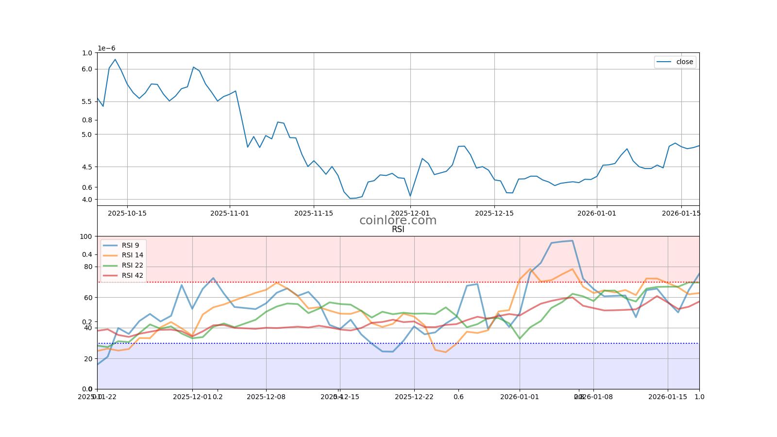 HitChain RSI indicator