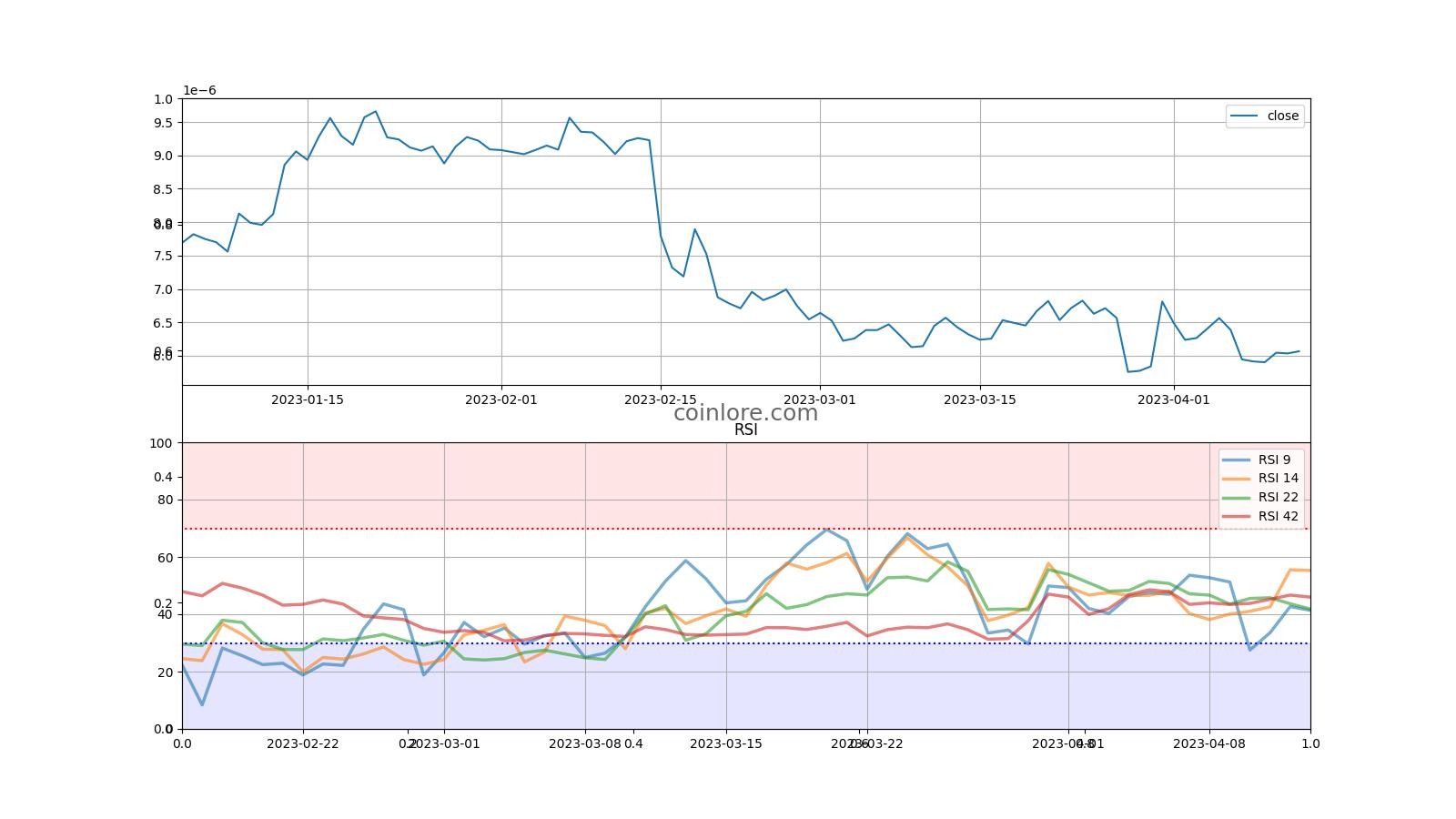 HitChain RSI indicator