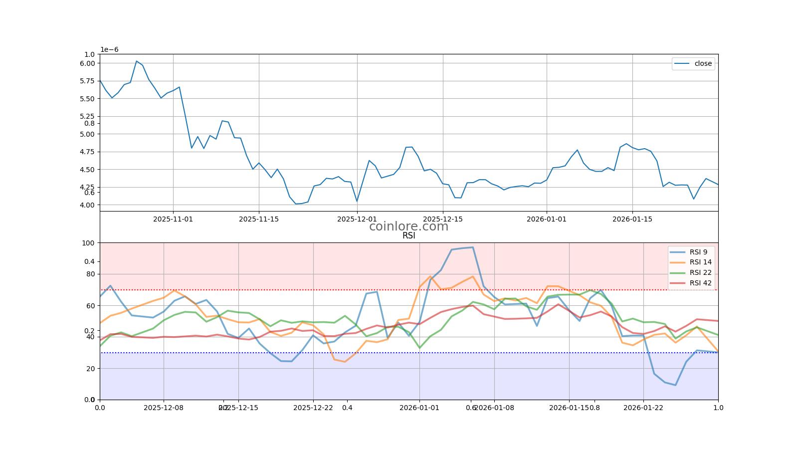 HitChain RSI indicator