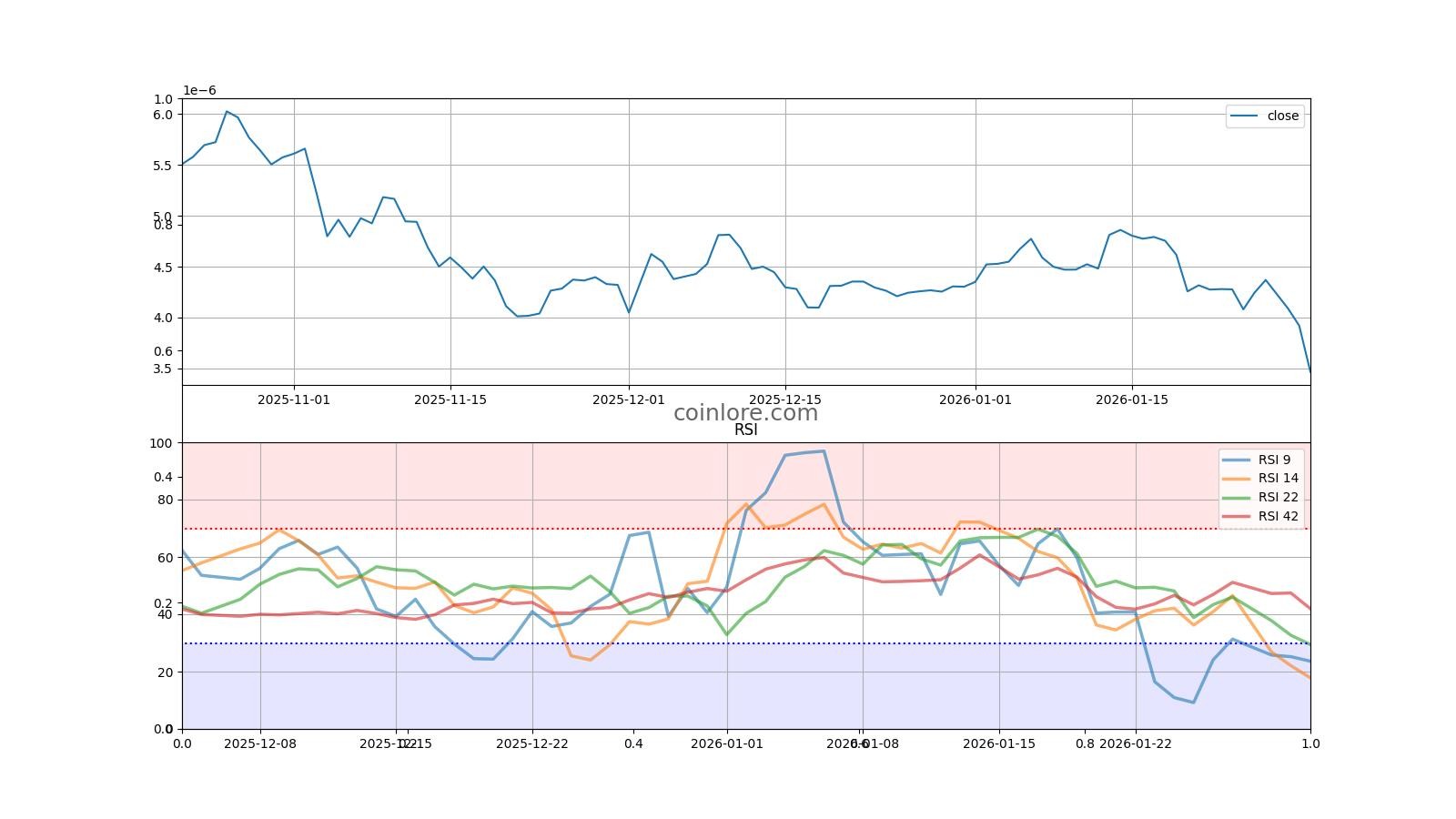 HitChain RSI indicator