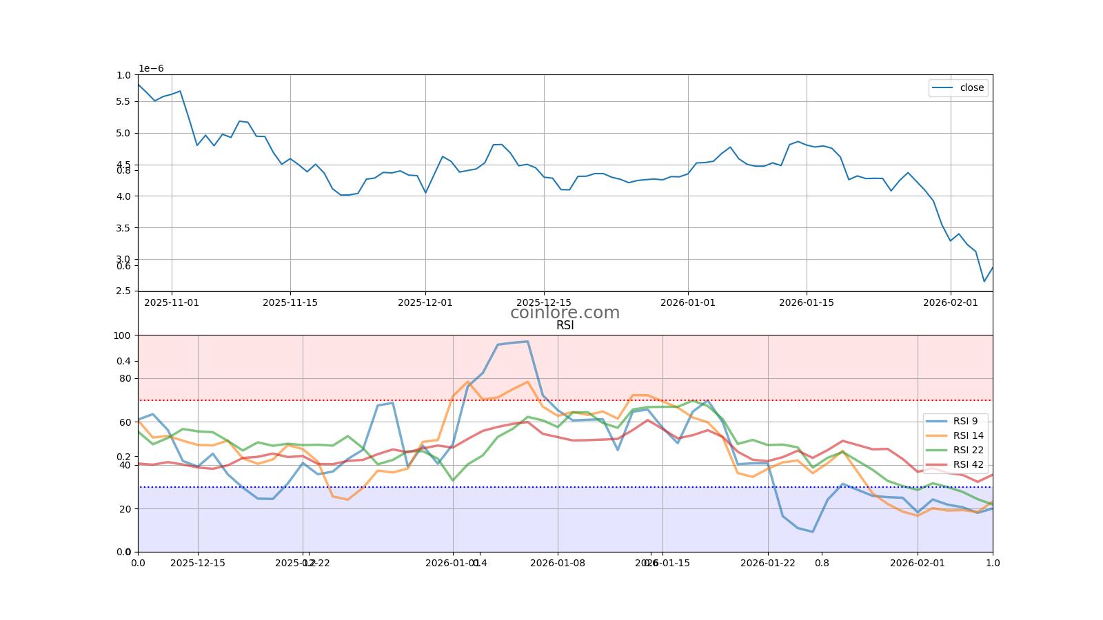 HitChain RSI indicator