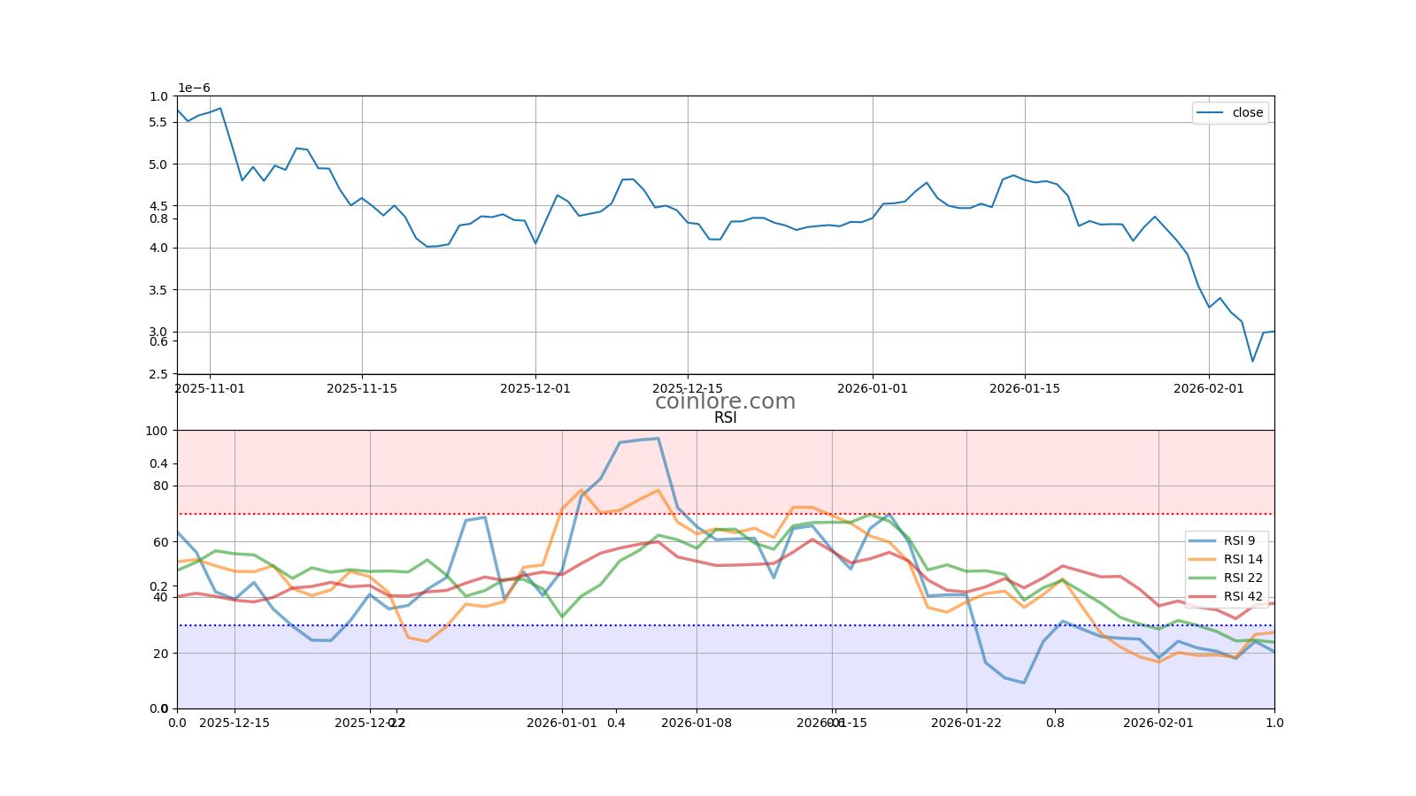 HitChain RSI indicator