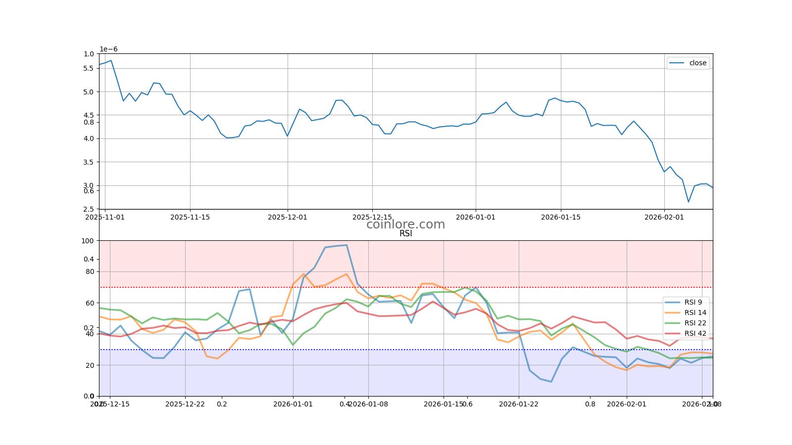 힛체인 RSI indicator