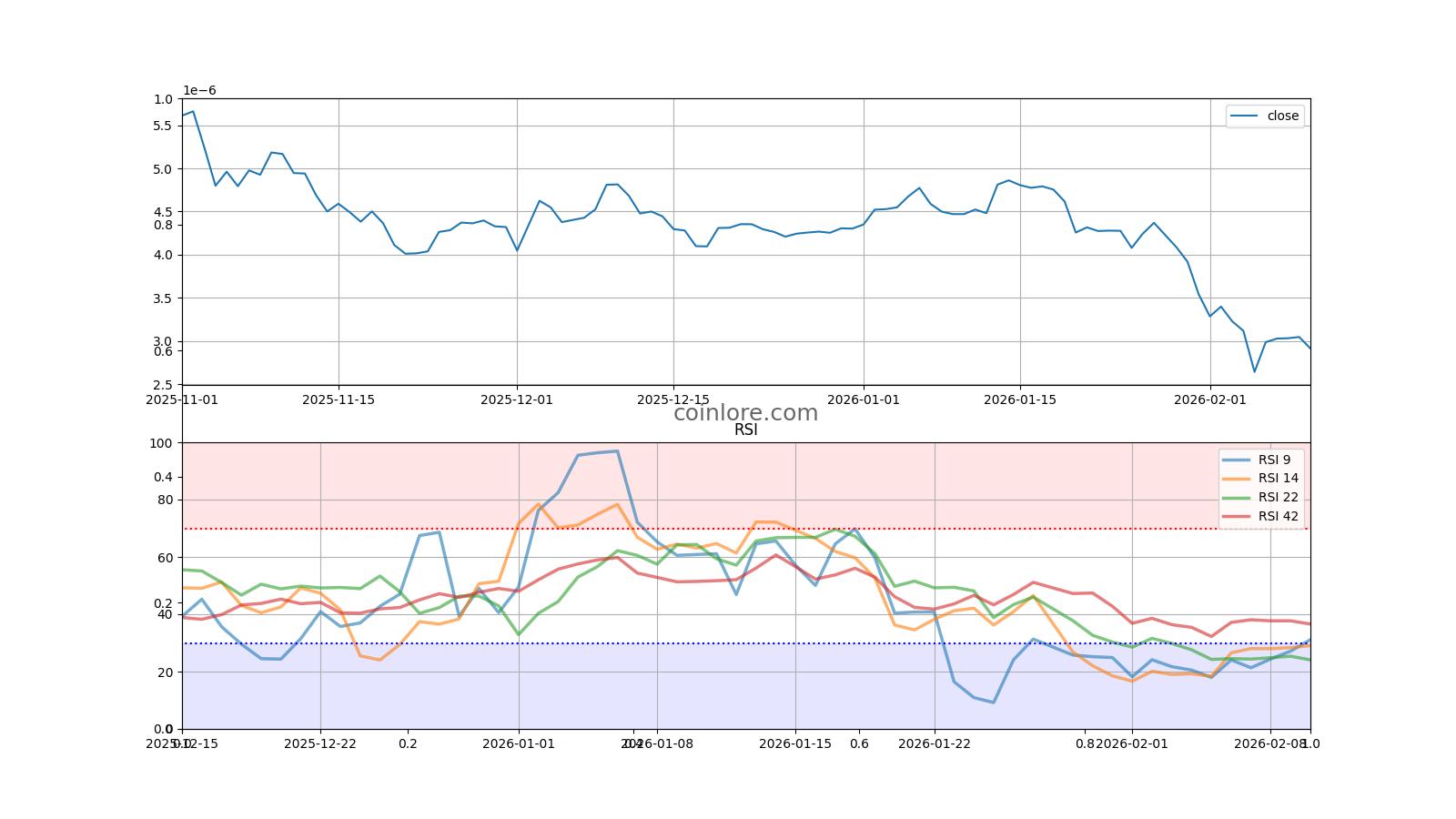 HitChain RSI indicator