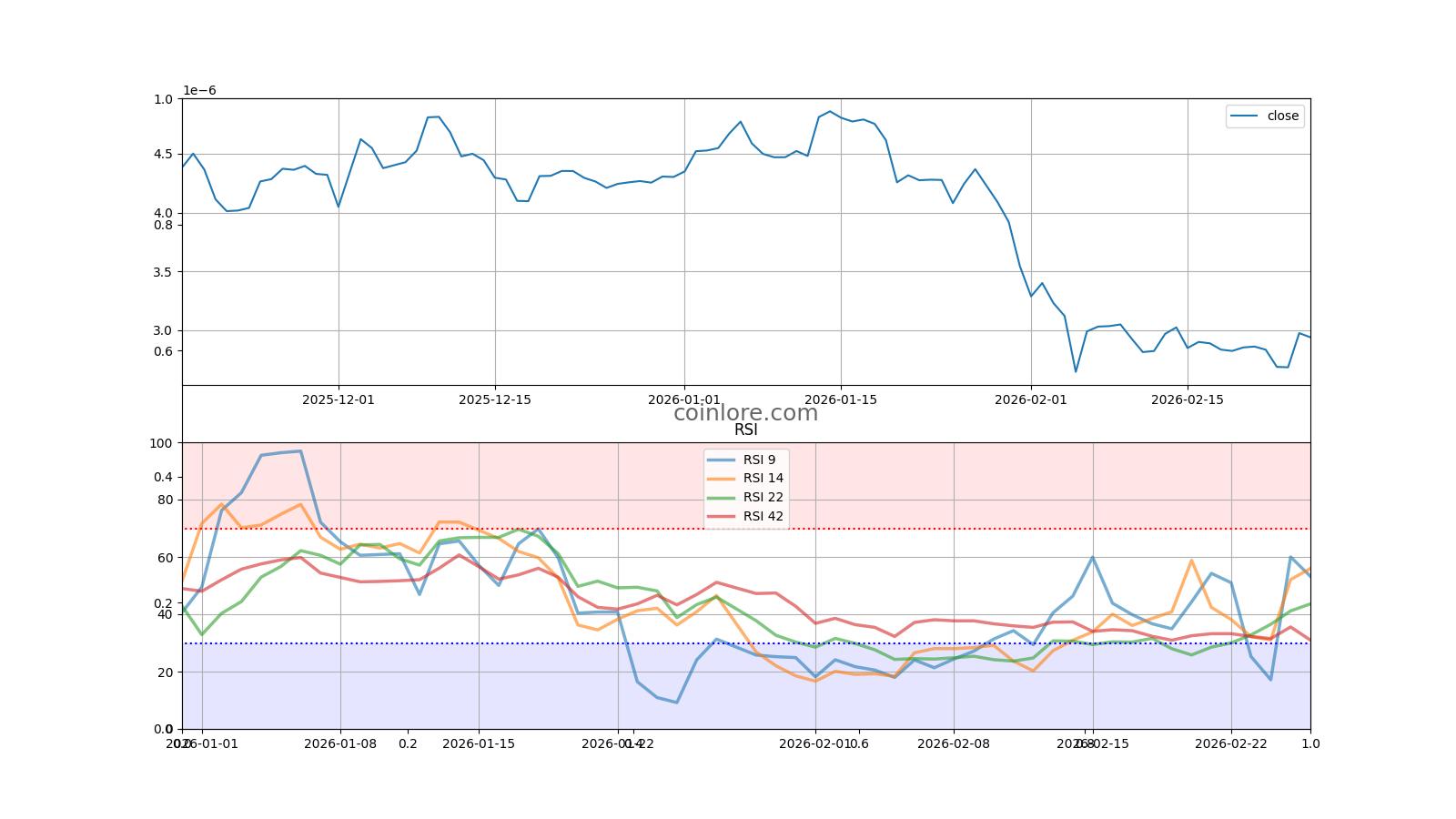 힛체인 RSI indicator