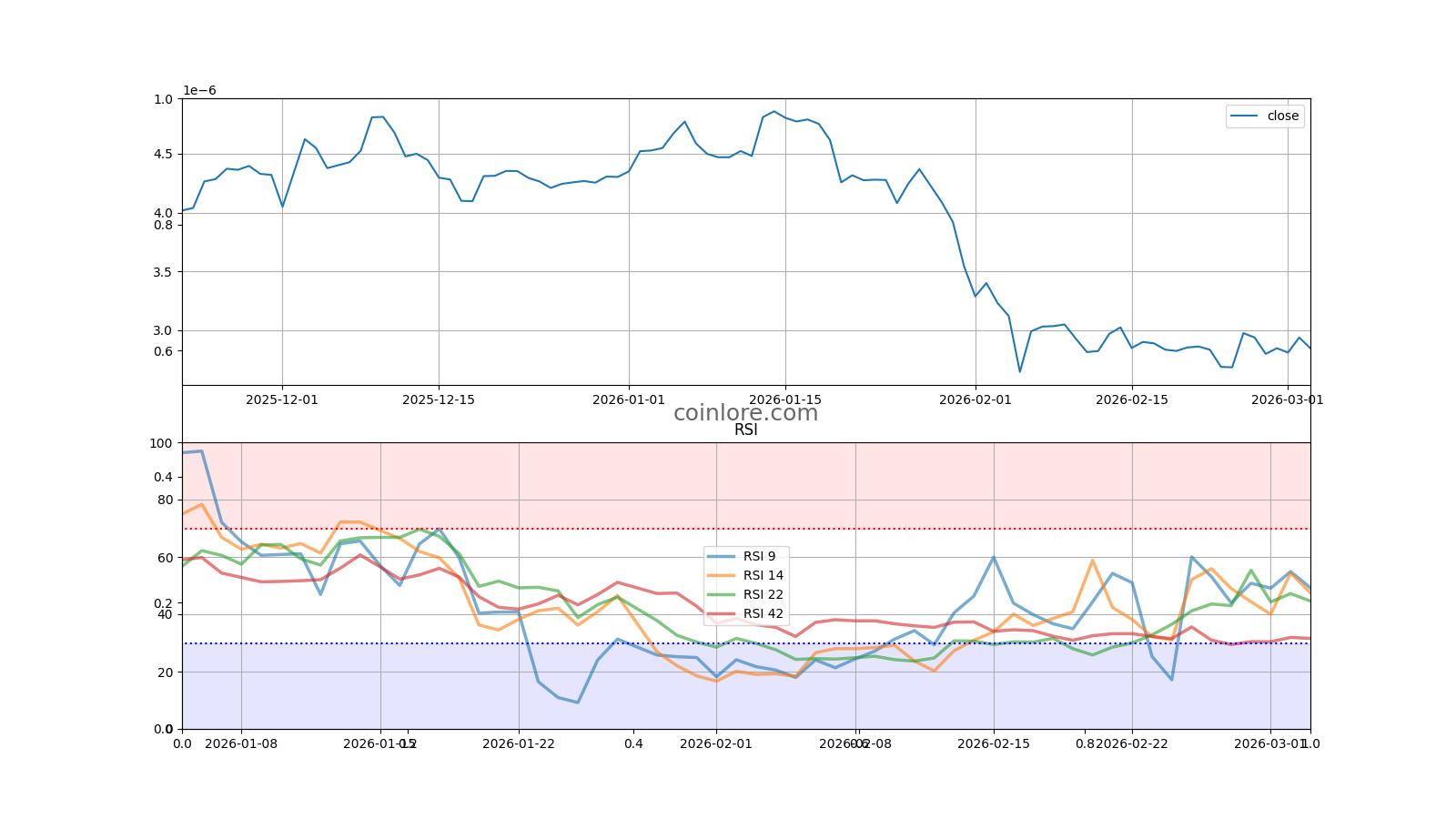 HitChain RSI indicator