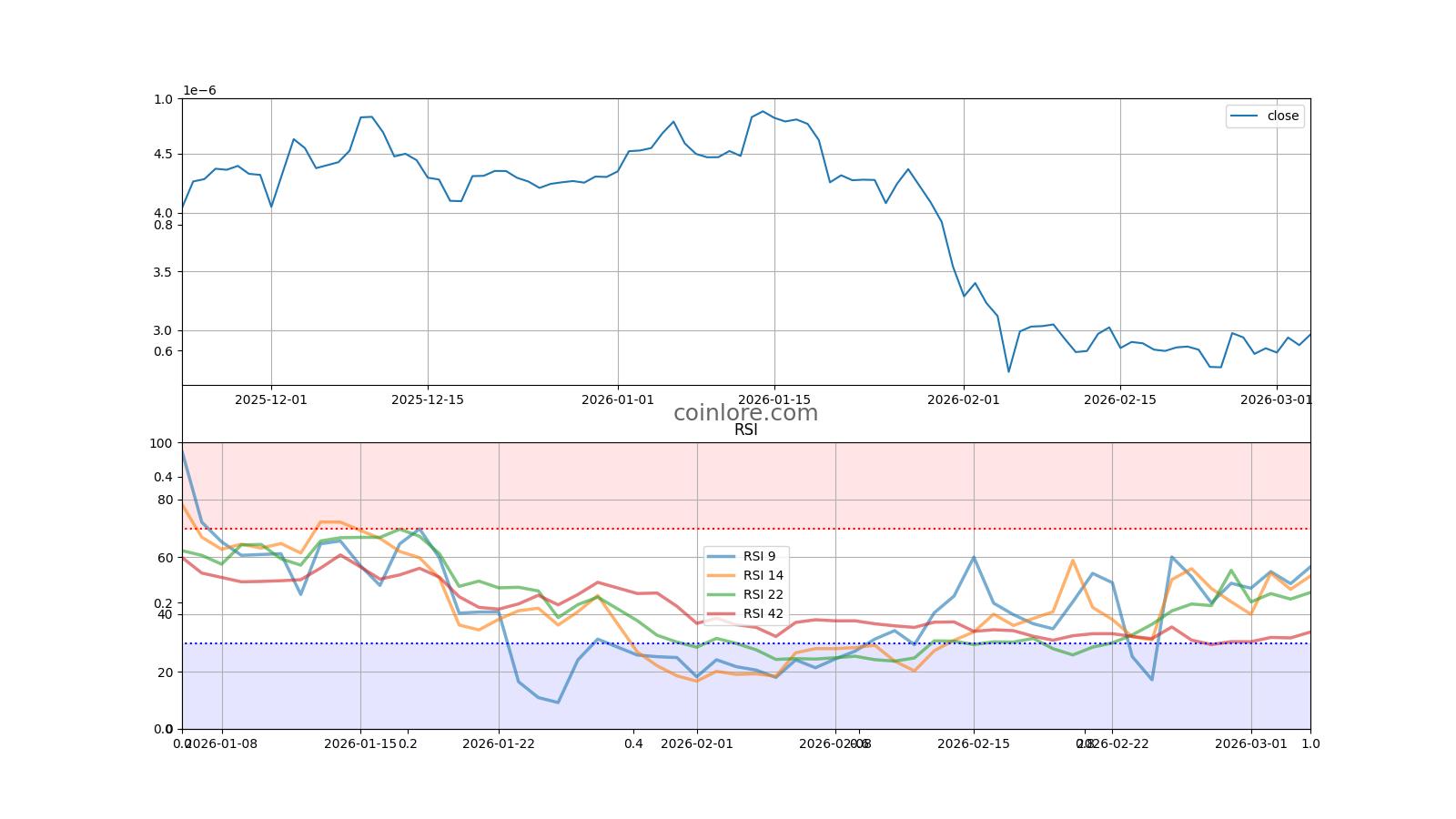 힛체인 RSI indicator