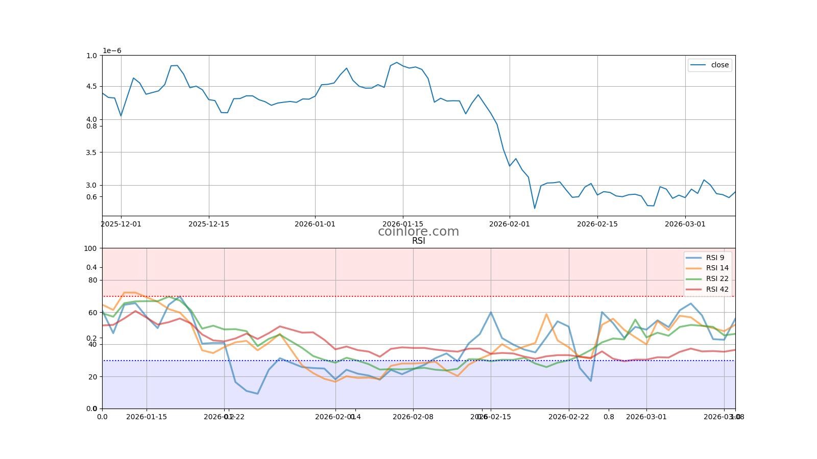HitChain RSI indicator
