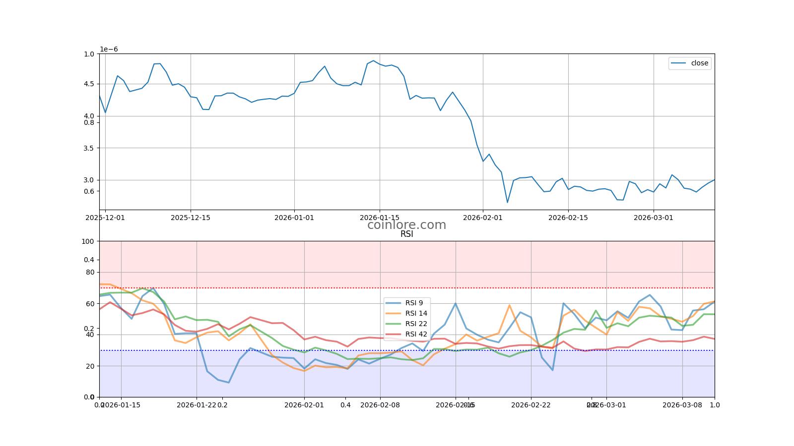HitChain RSI indicator