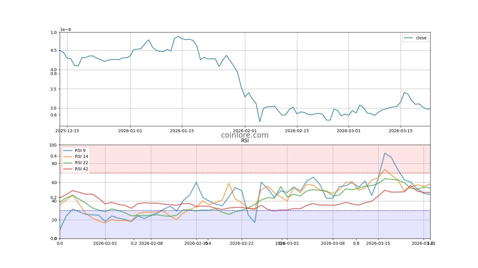 HitChain RSI indicator