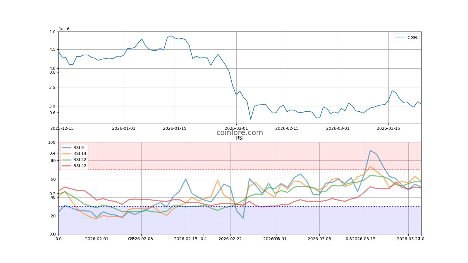 HitChain RSI indicator