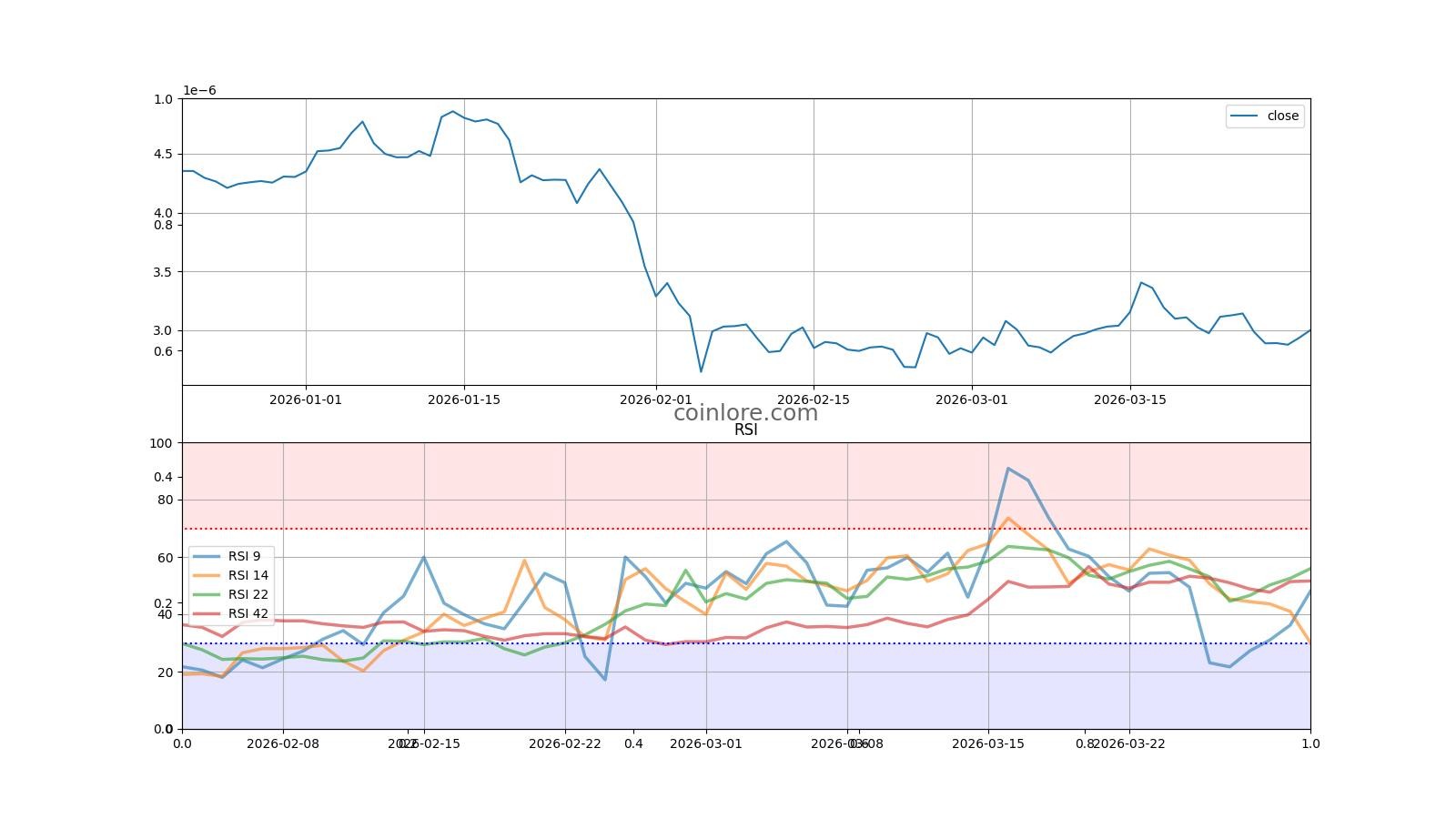 HitChain RSI indicator