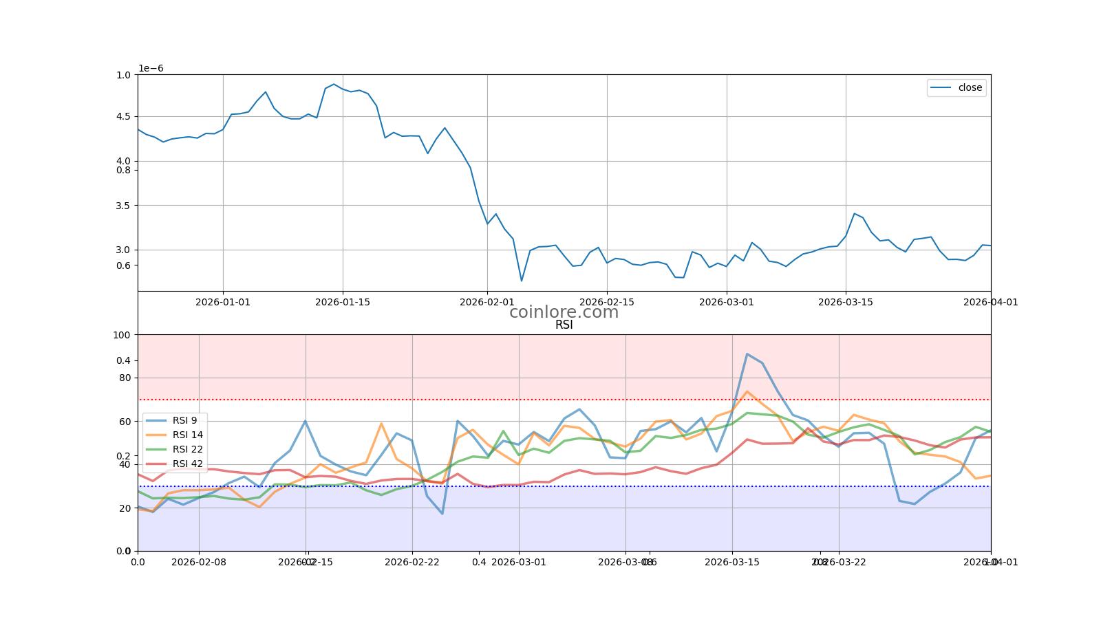 HitChain RSI indicator