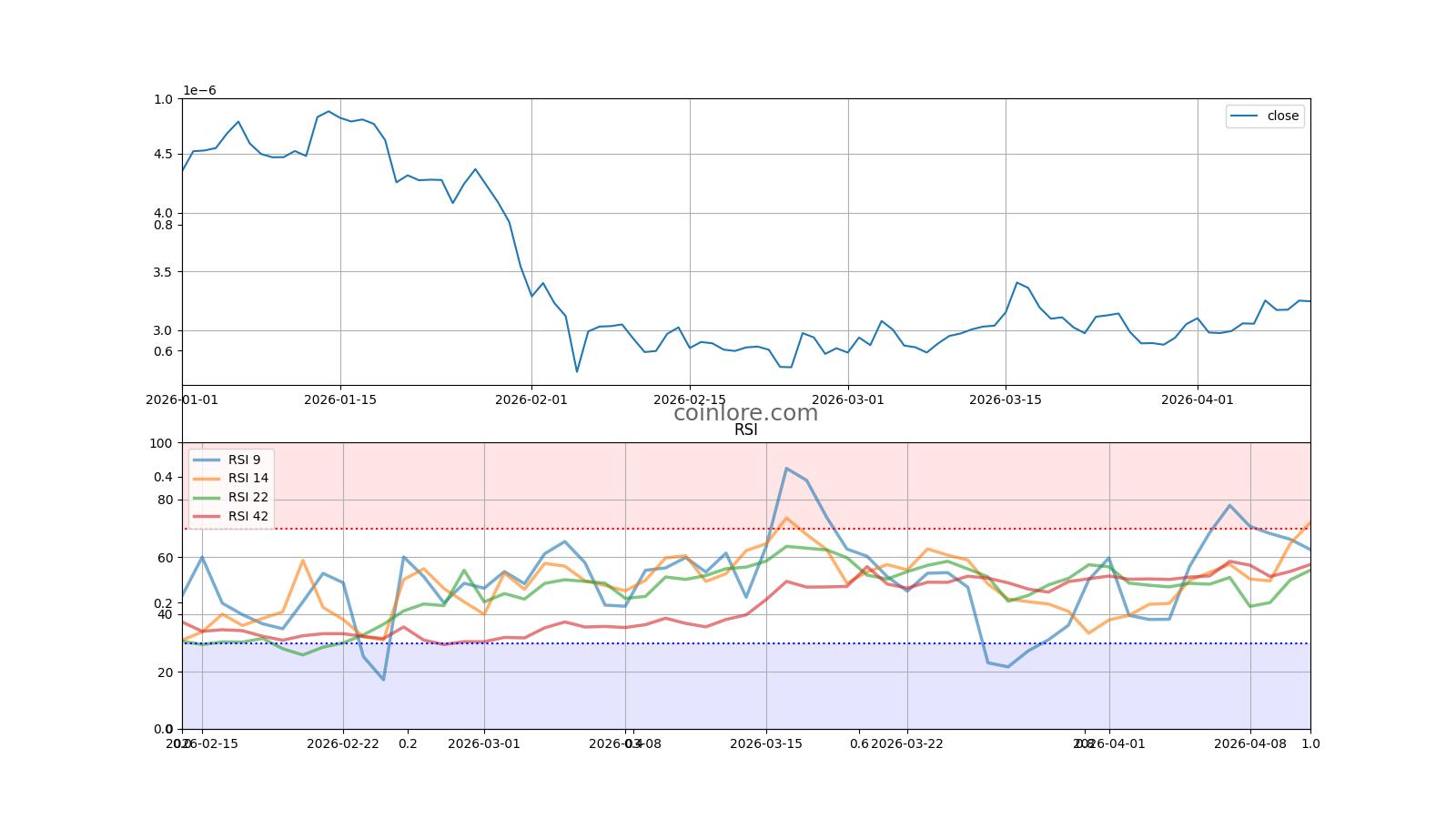 HitChain RSI indicator
