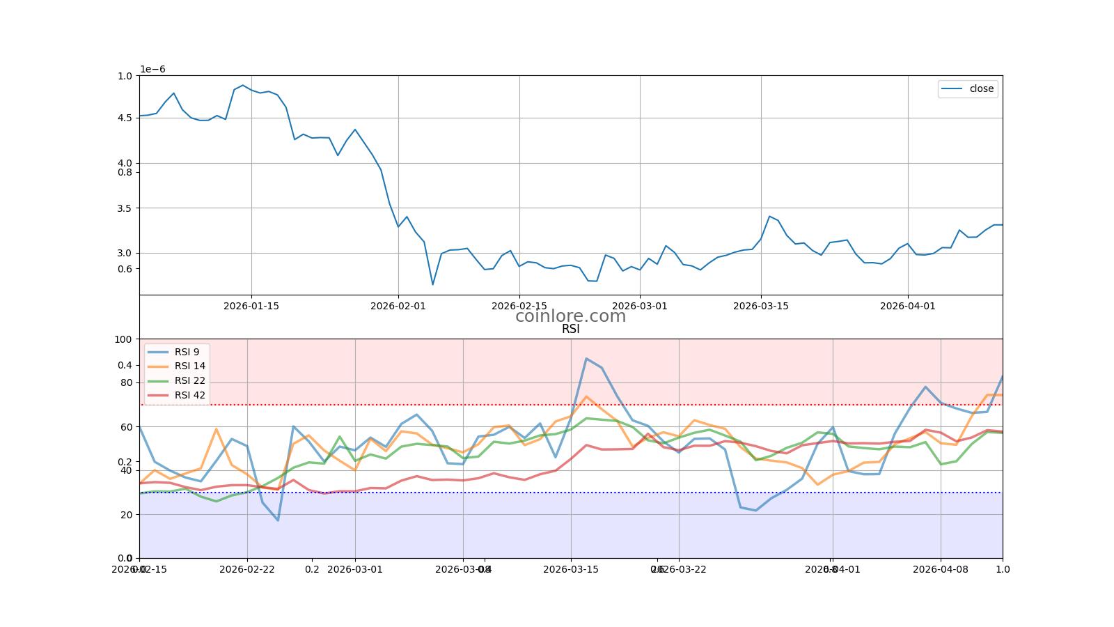 HitChain RSI indicator