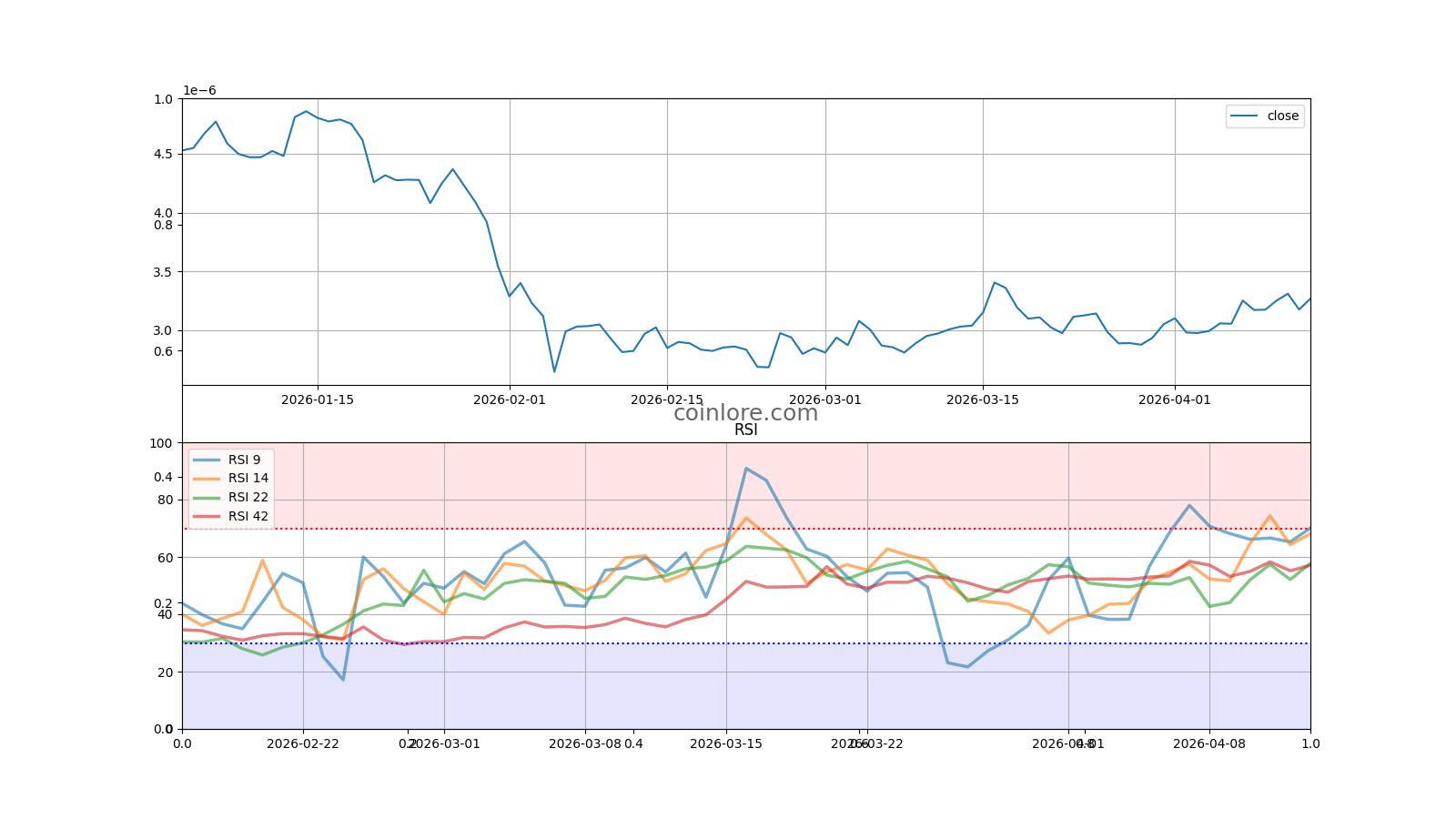 HitChain RSI indicator