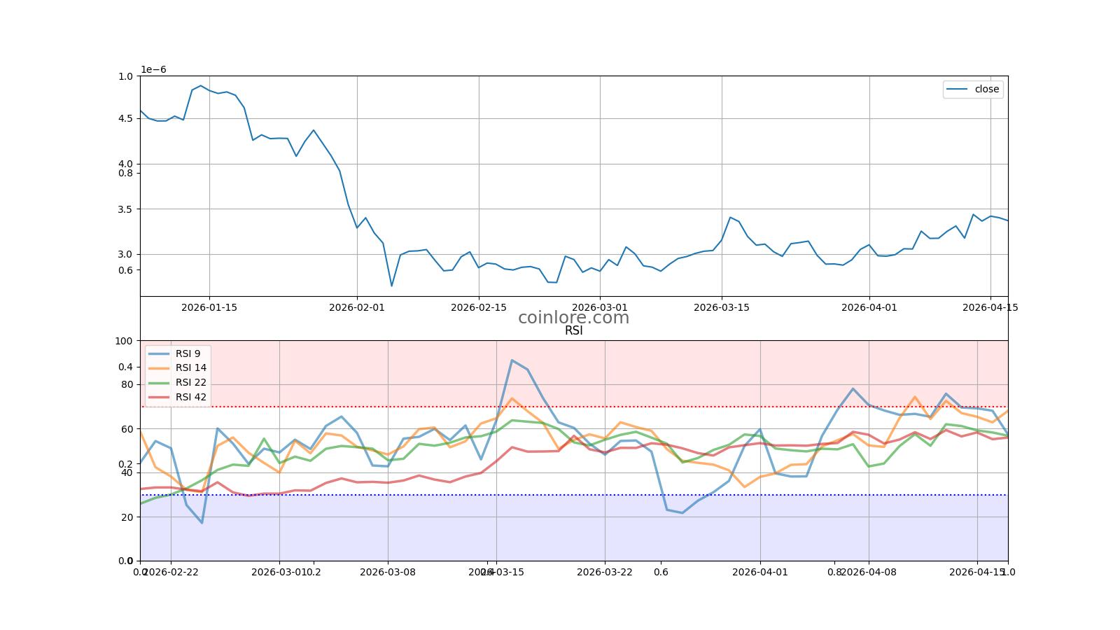 HitChain RSI indicator