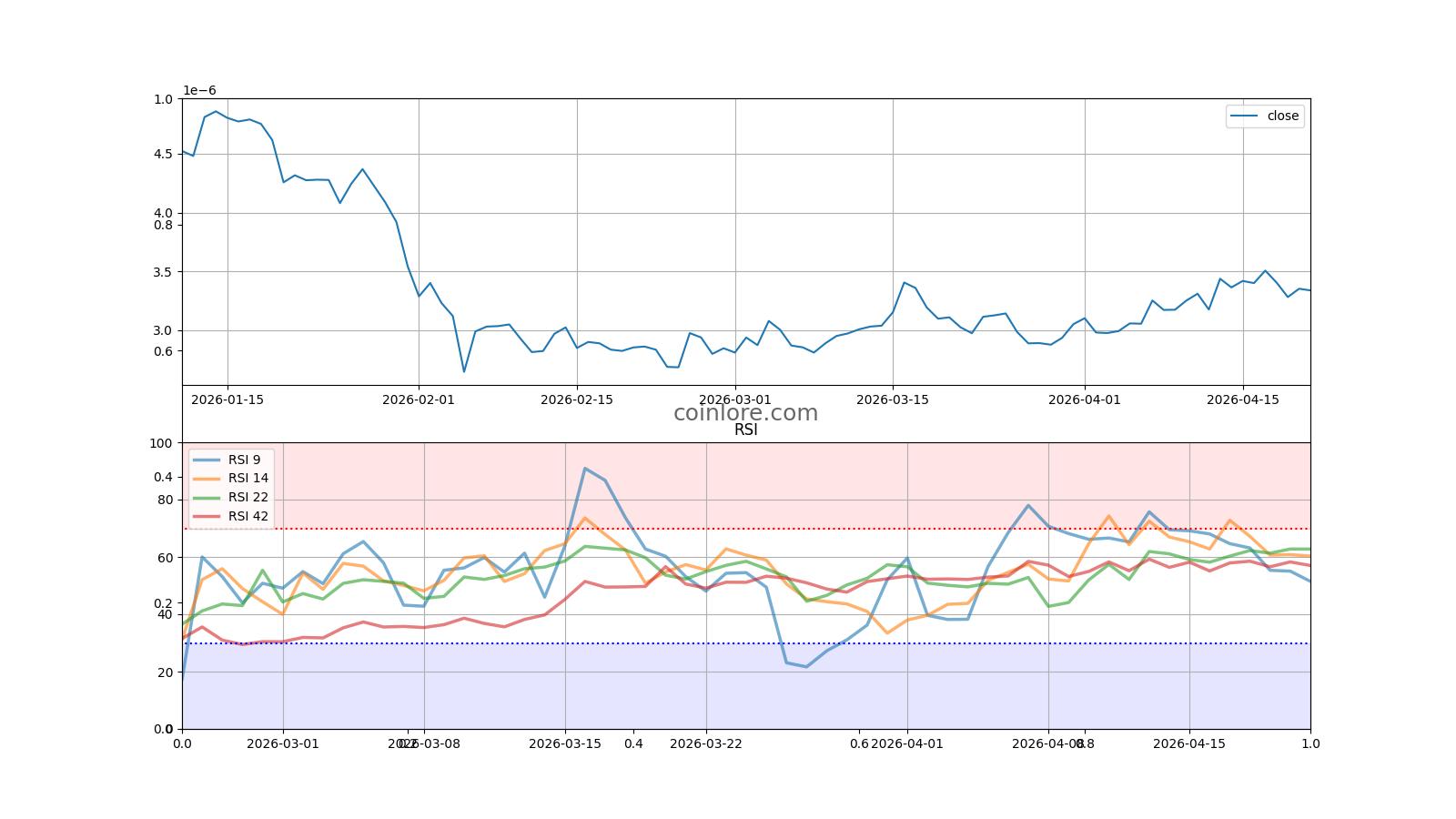 HitChain RSI indicator