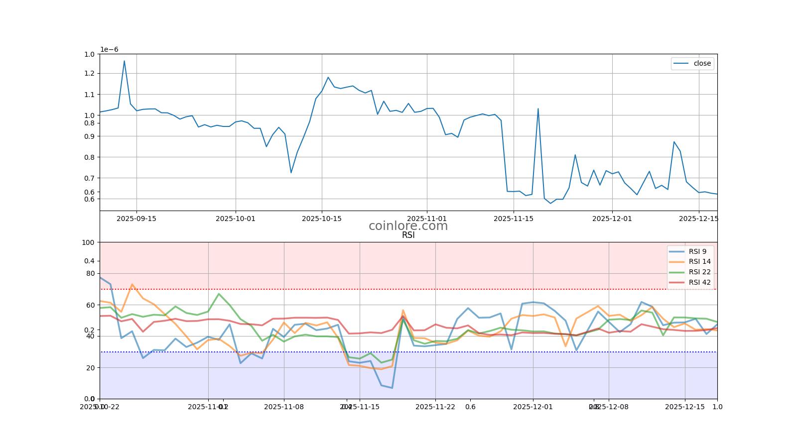 Hitcoin RSI indicator