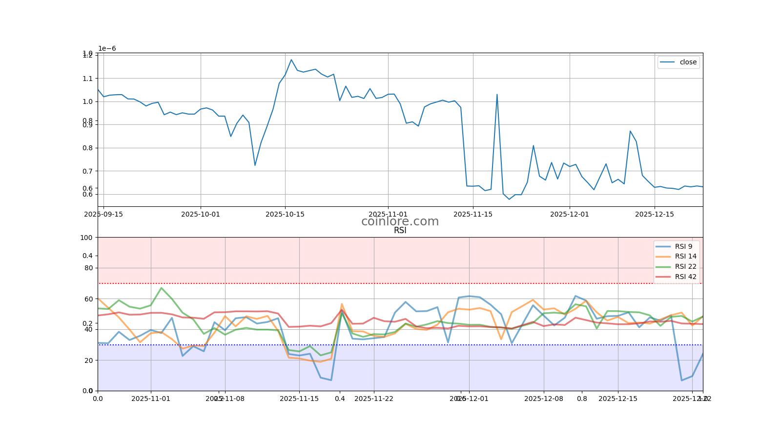 Hitcoin RSI indicator