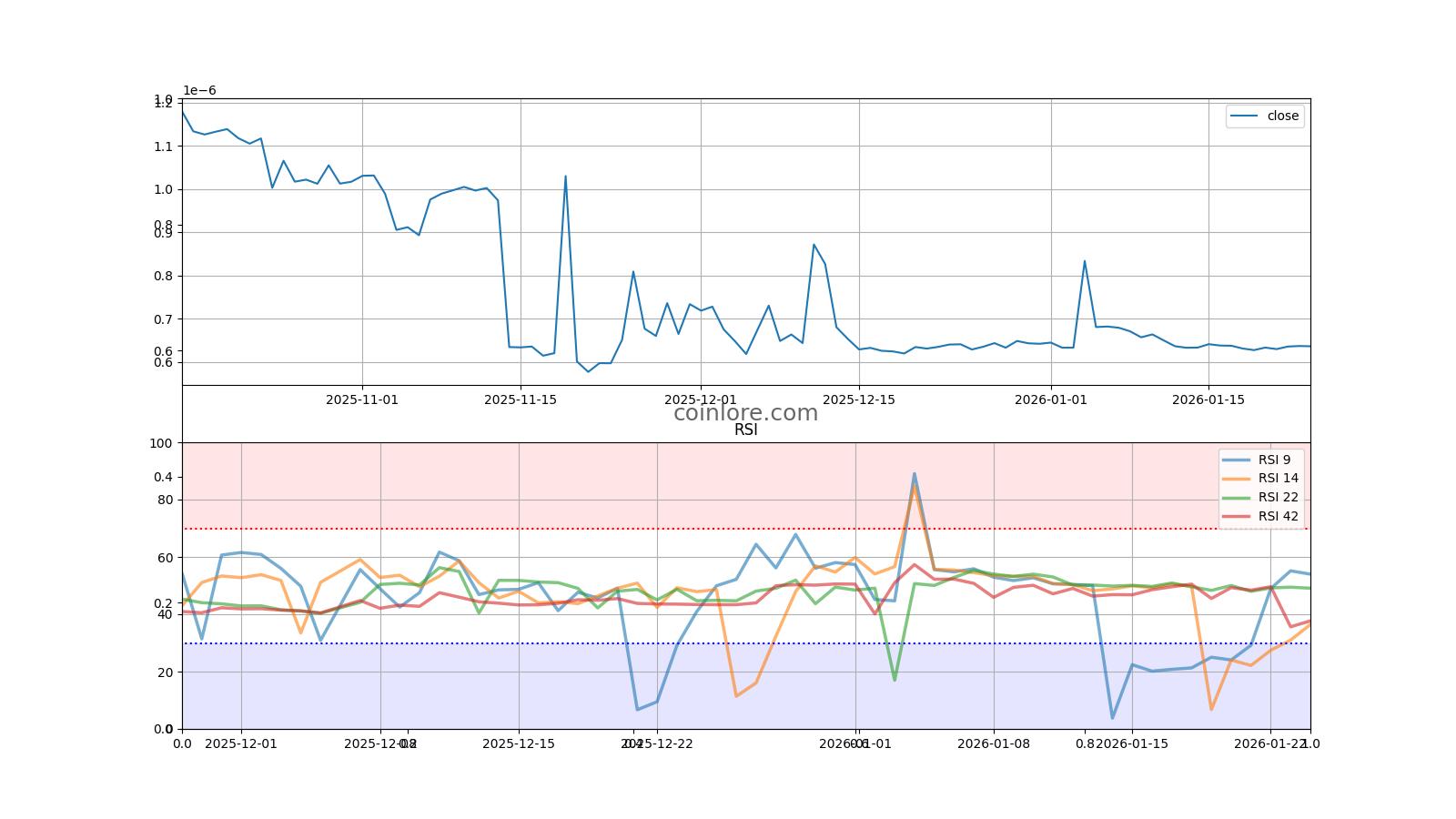 Hitcoin RSI indicator