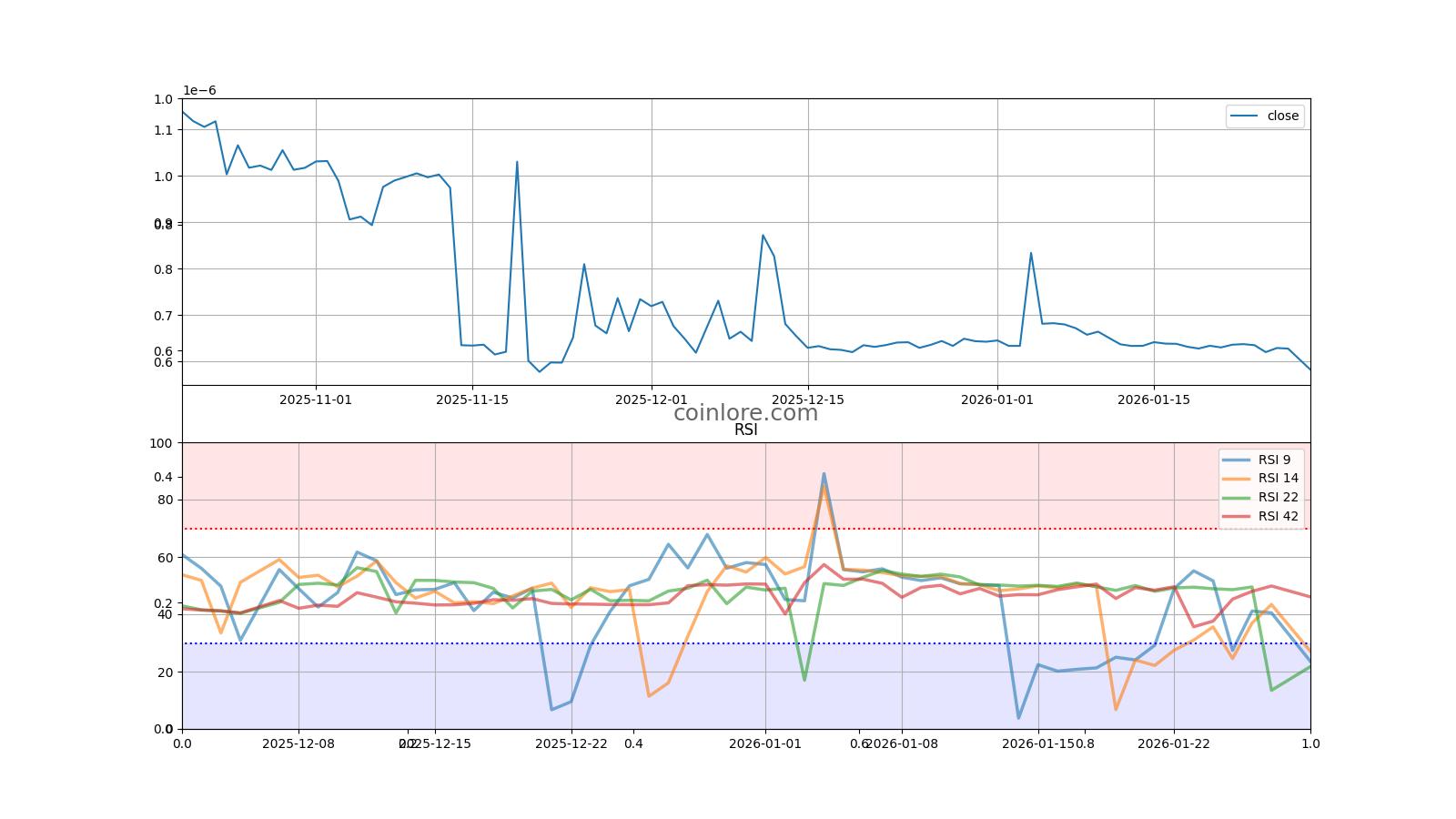 HitCoin RSI indicator