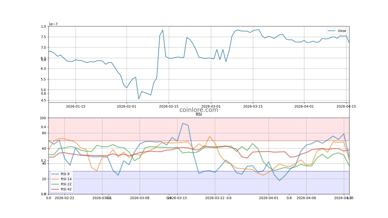 Hitcoin RSI indicator