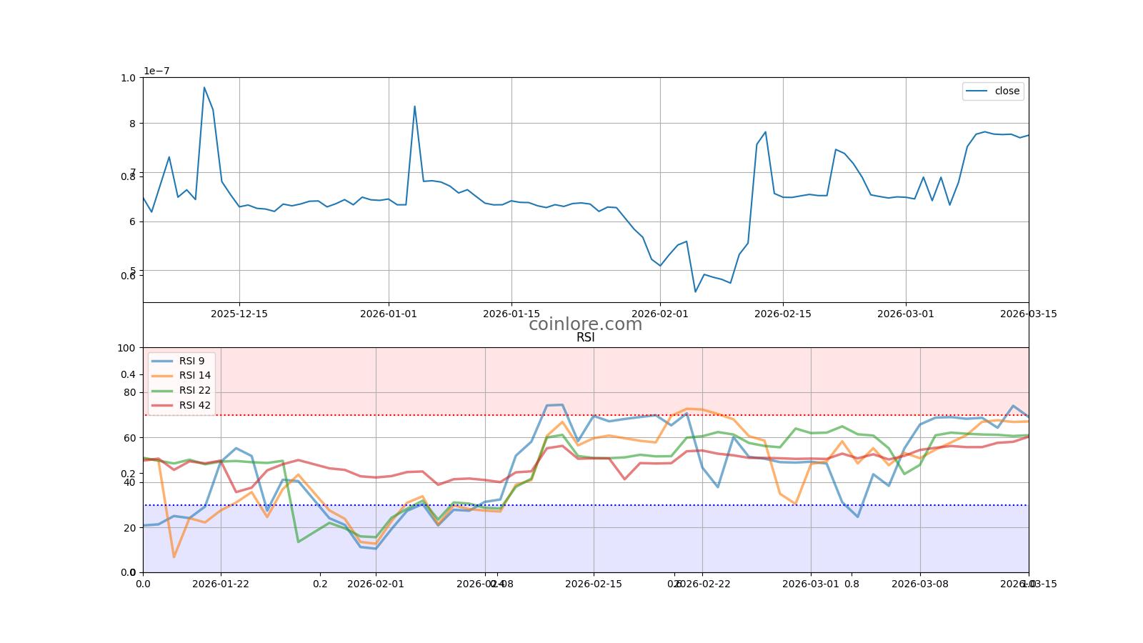 HitCoin RSI indicator