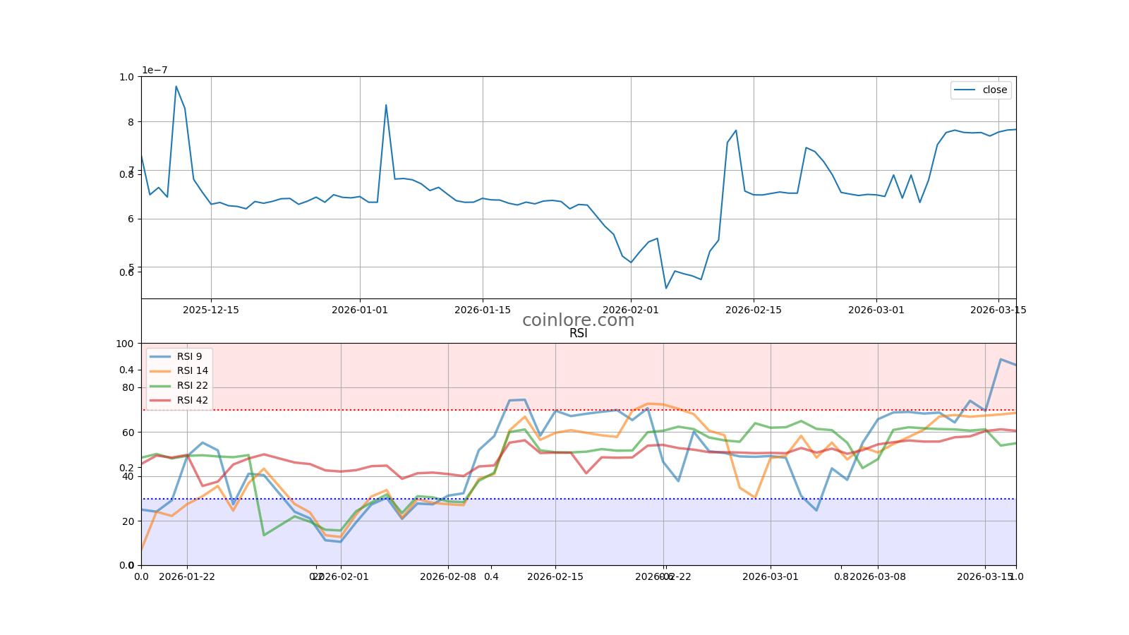 Hitcoin RSI indicator