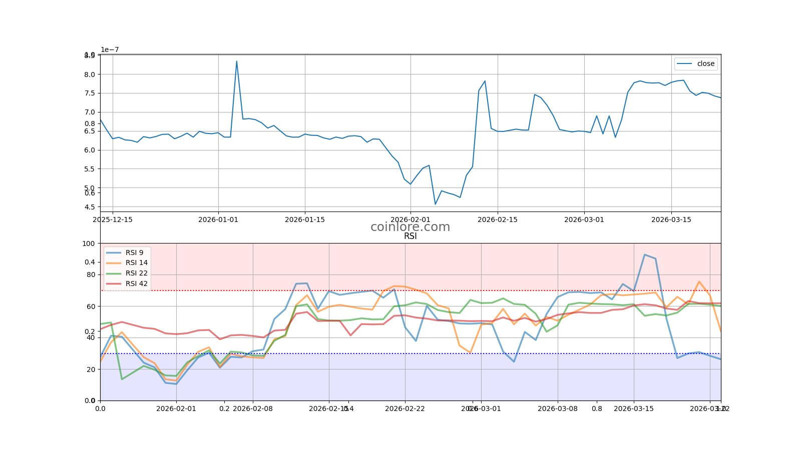 Hitcoin RSI indicator