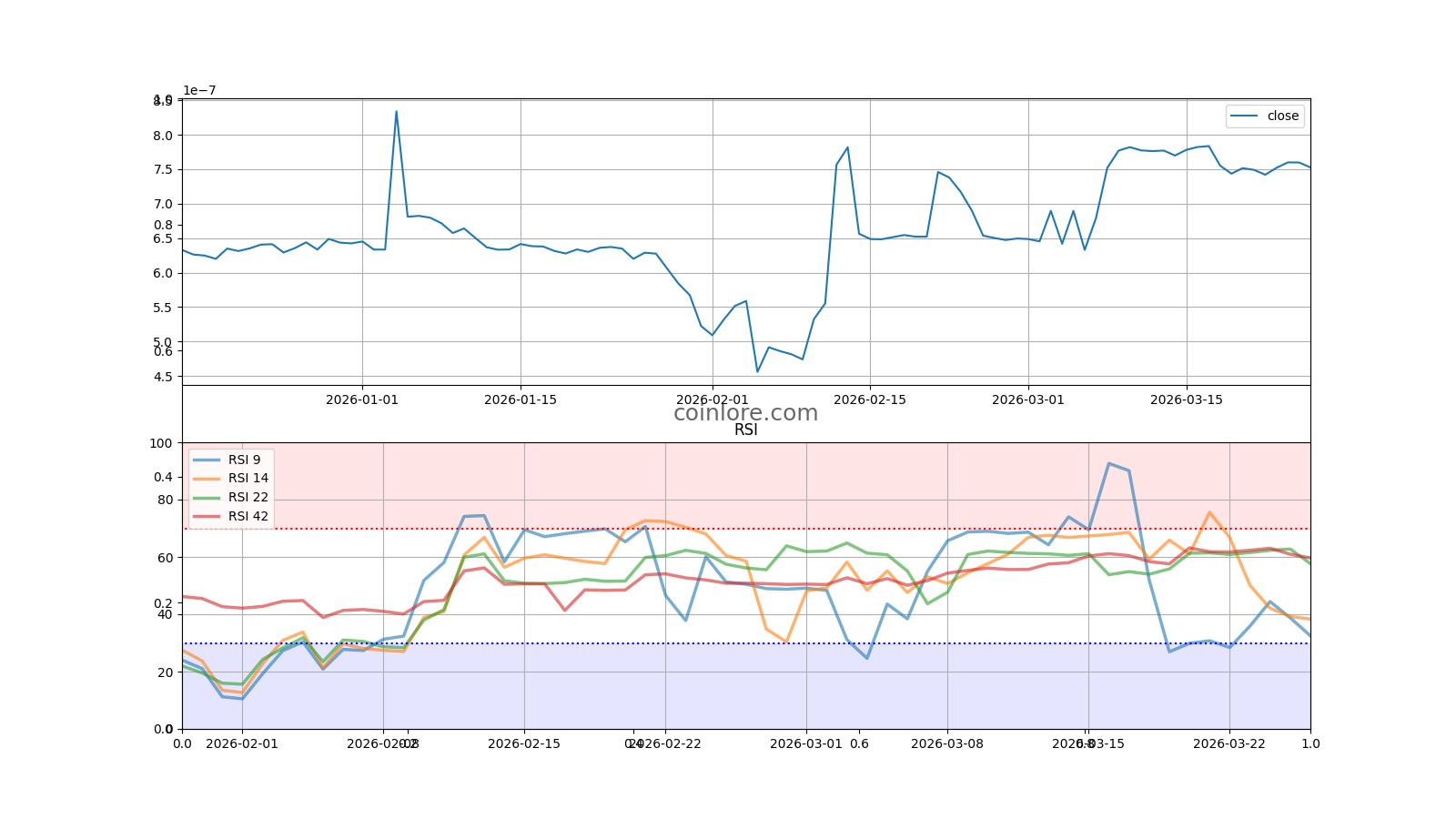 Hitcoin RSI indicator