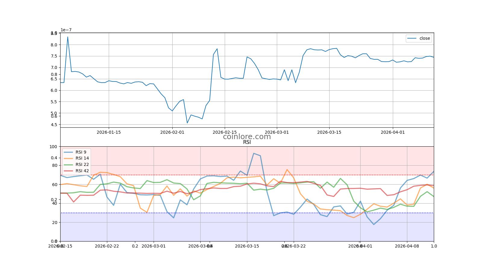 Hitcoin RSI indicator