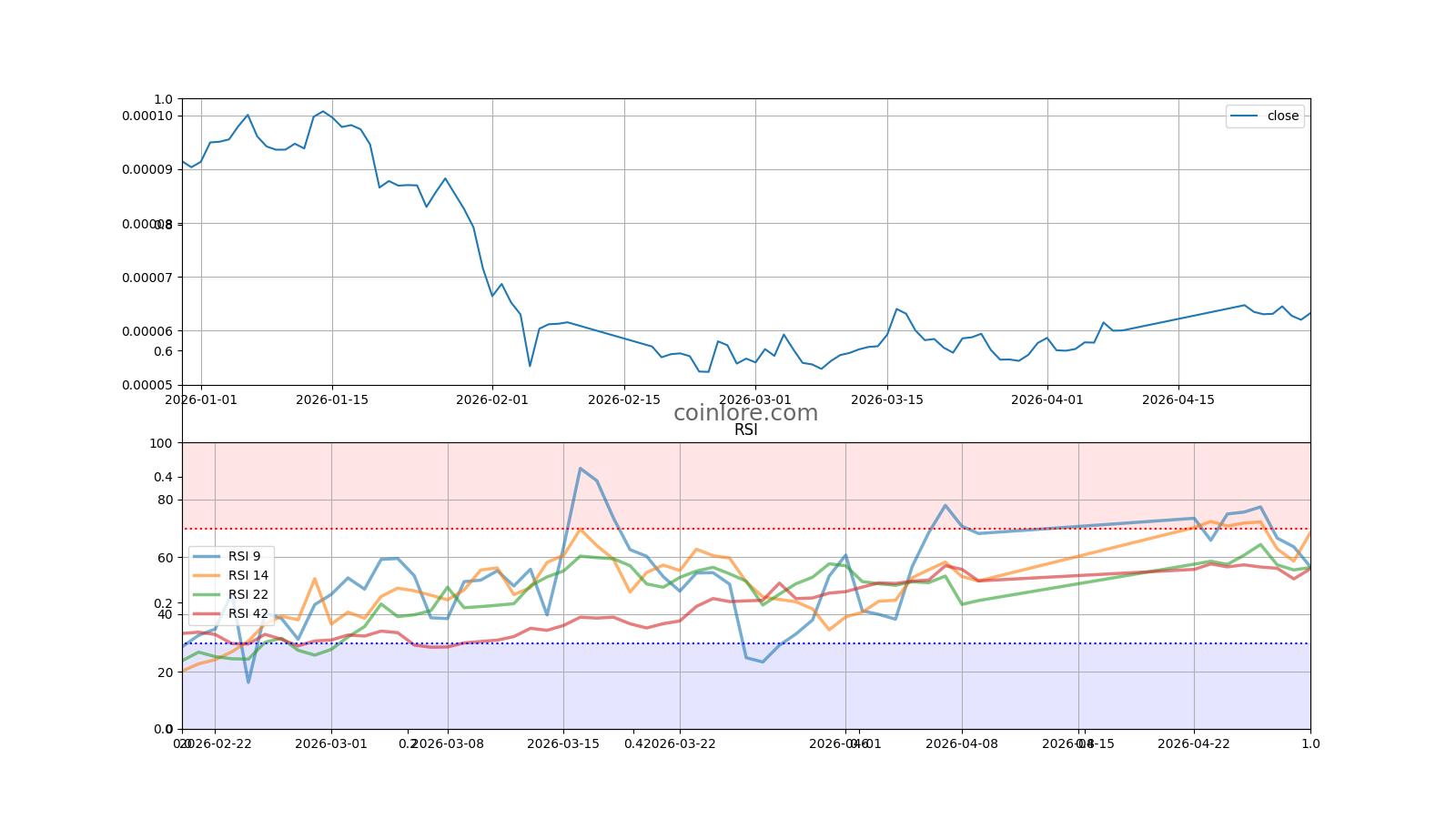 Hitmakr RSI indicator