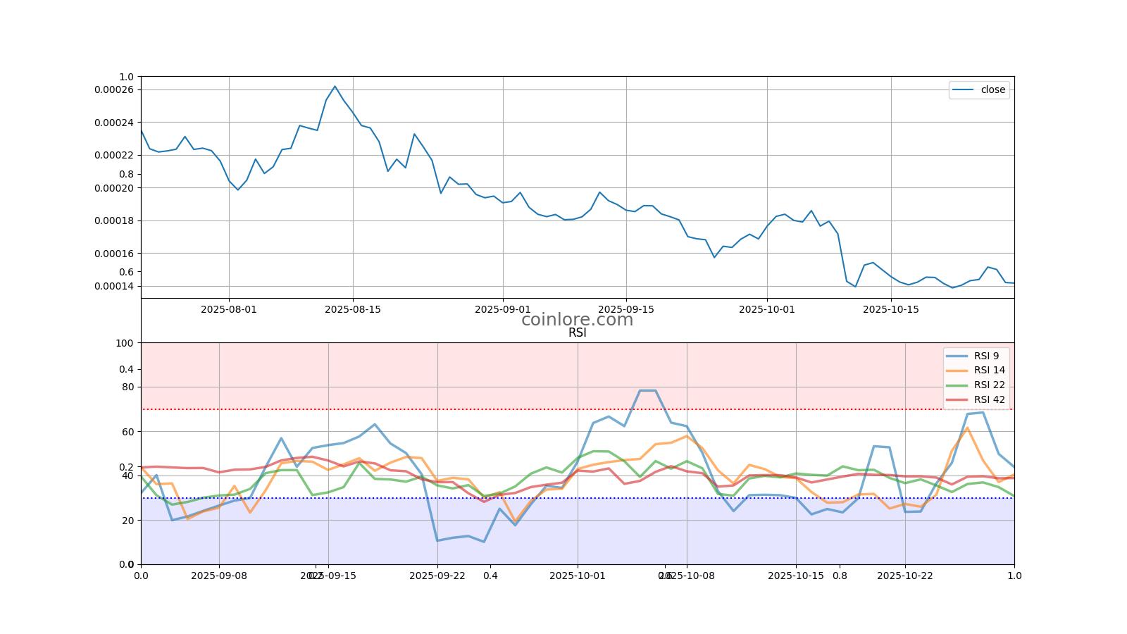 Hitmakr RSI indicator