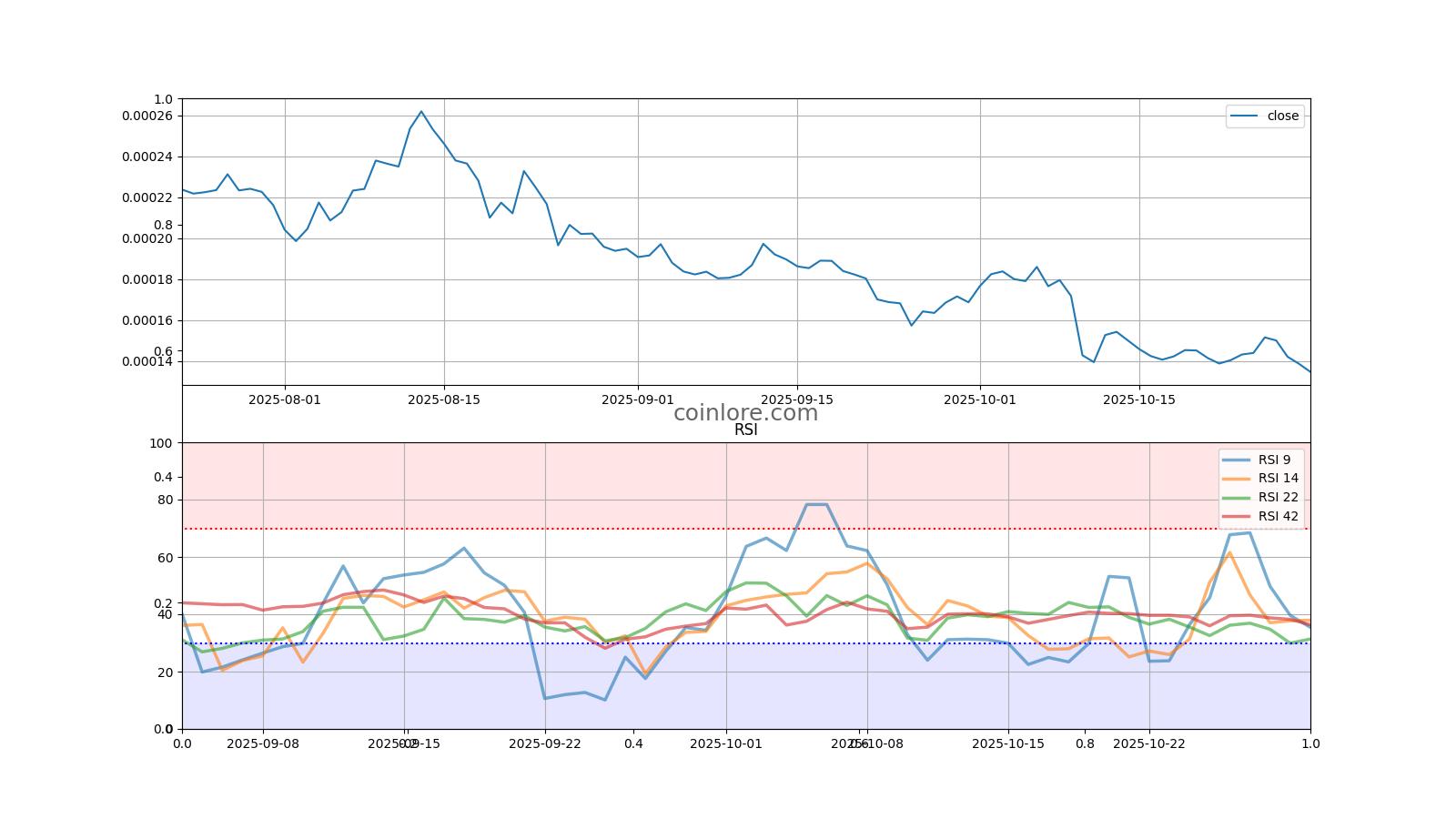 Hitmakr RSI indicator