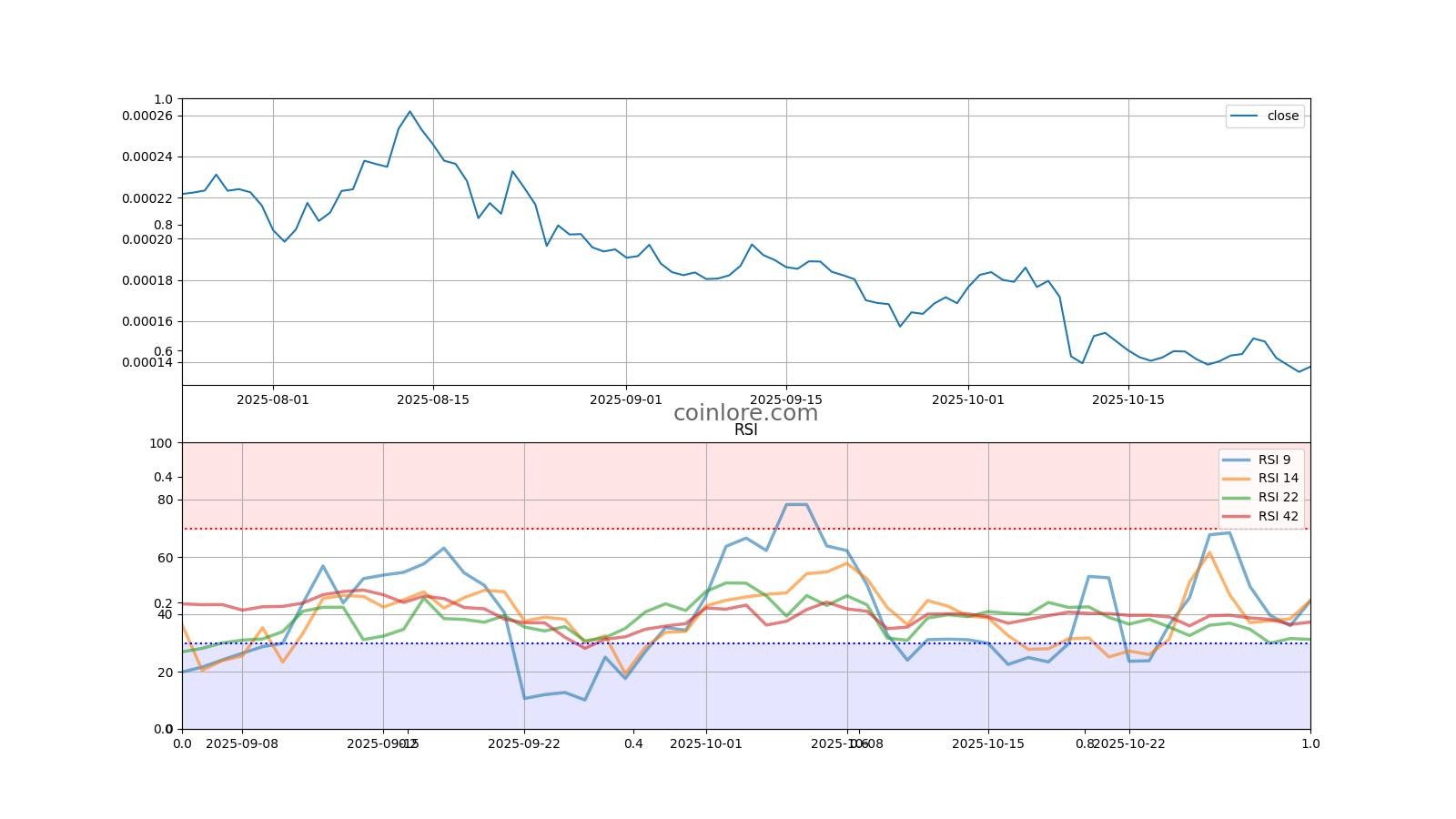 Hitmakr RSI indicator