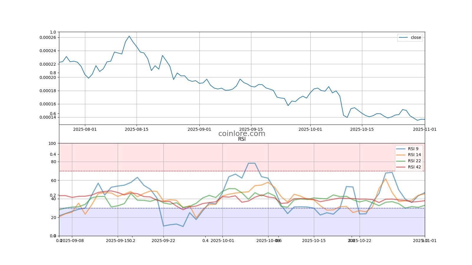 Hitmakr RSI indicator