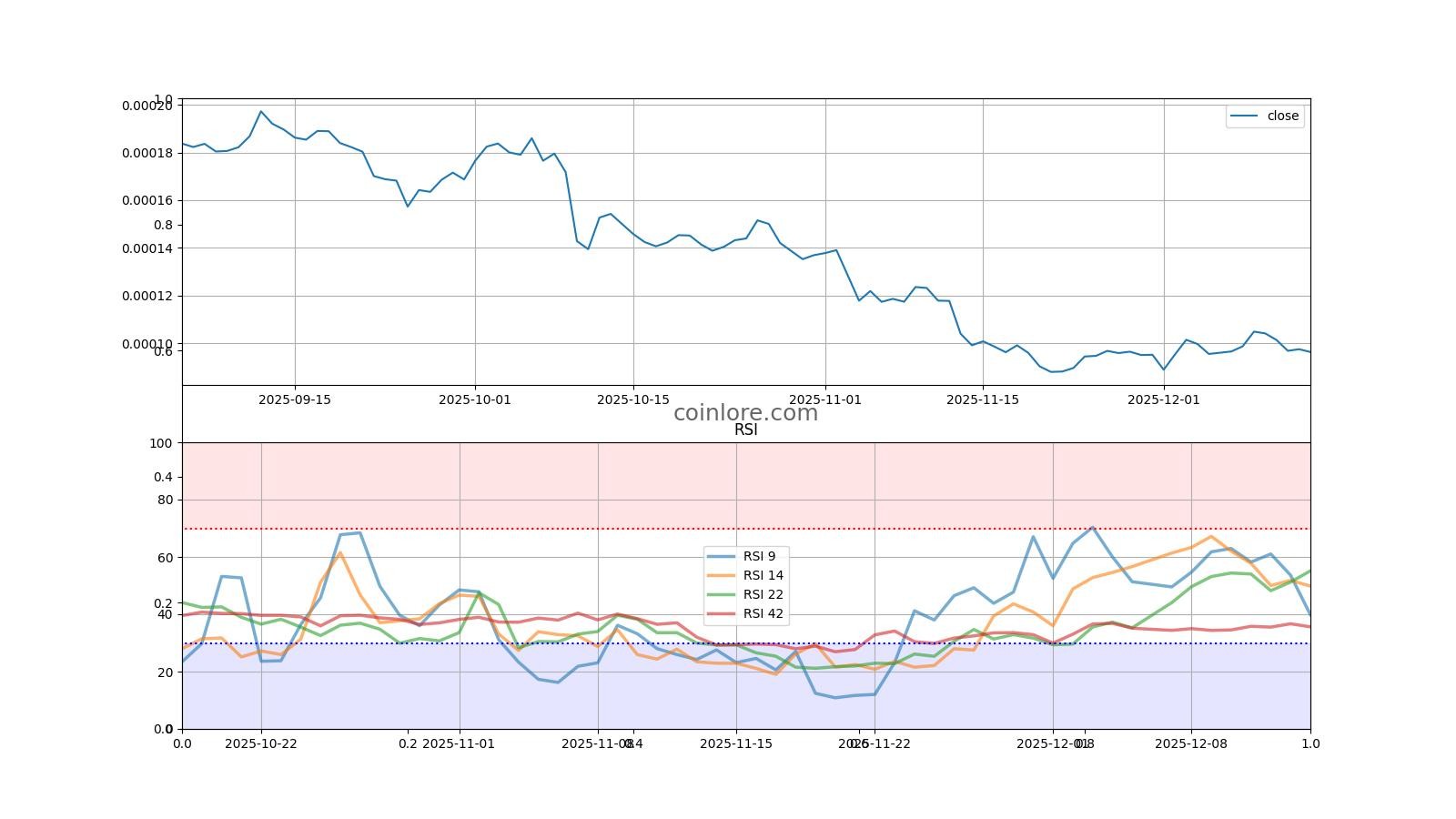 Hitmakr RSI indicator