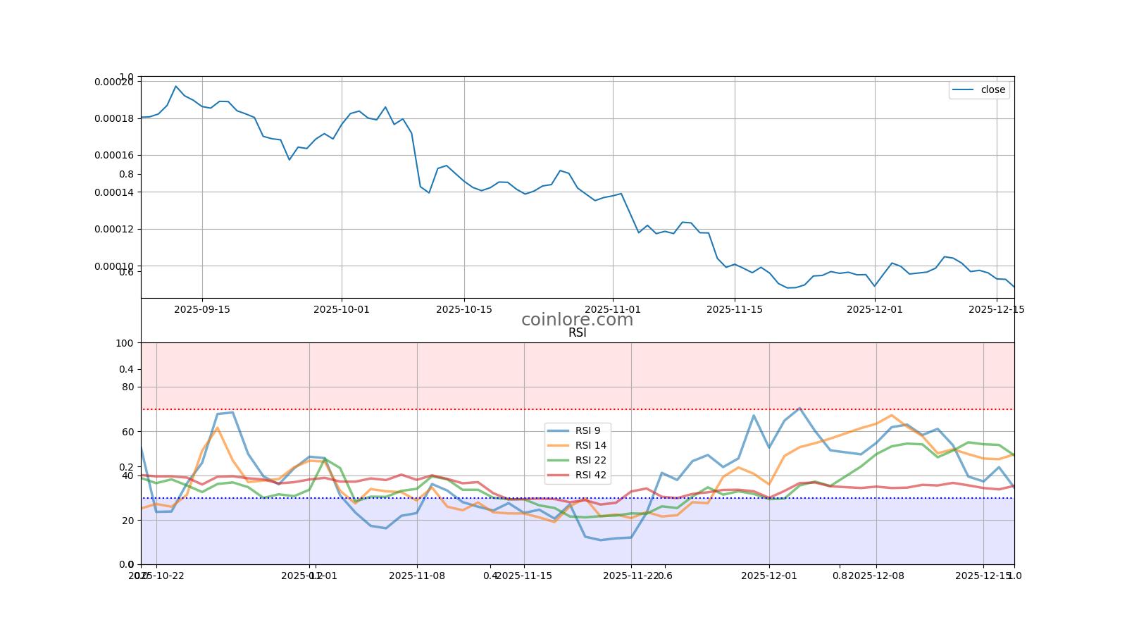 Hitmakr RSI indicator