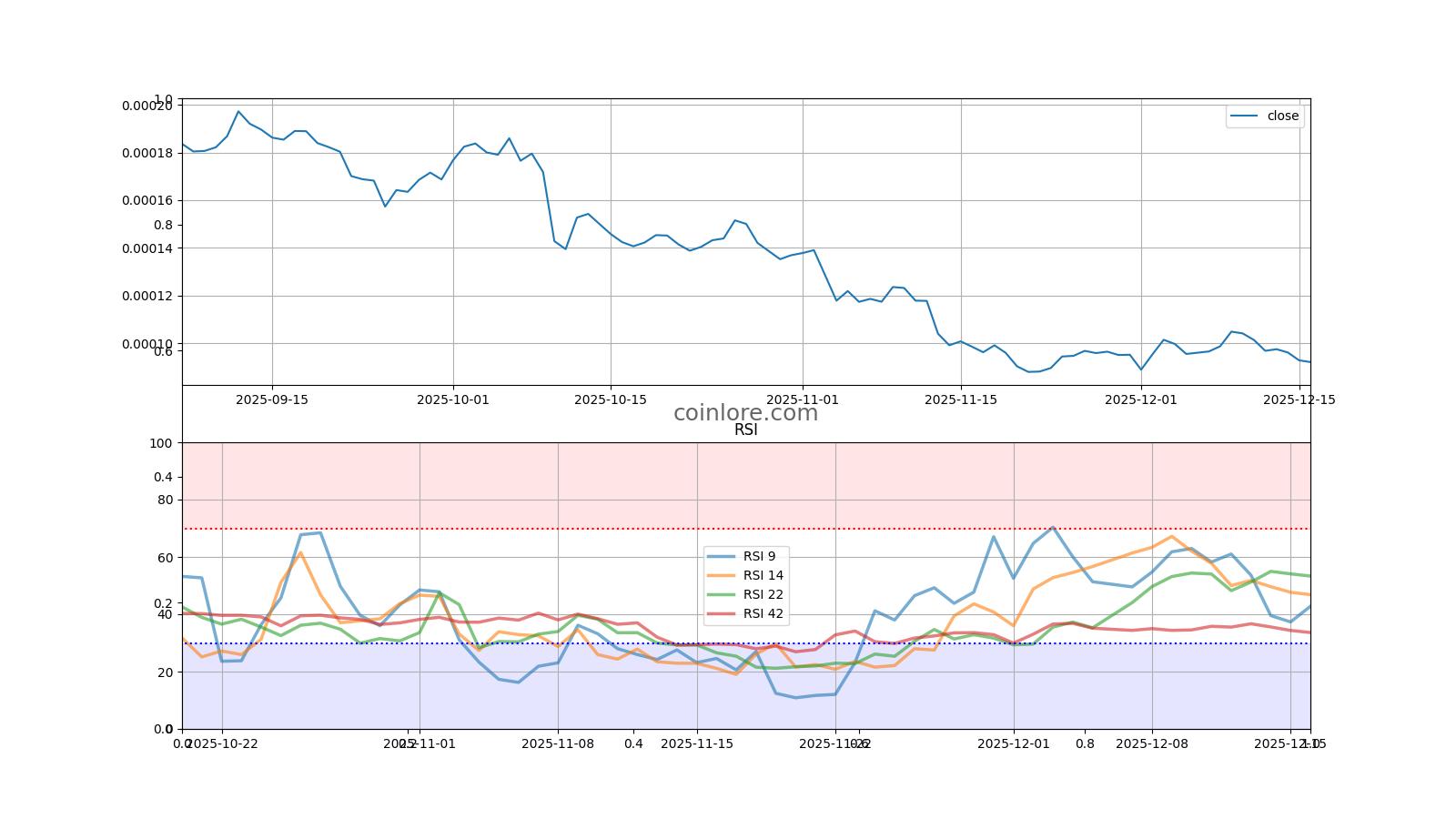 Hitmakr RSI indicator