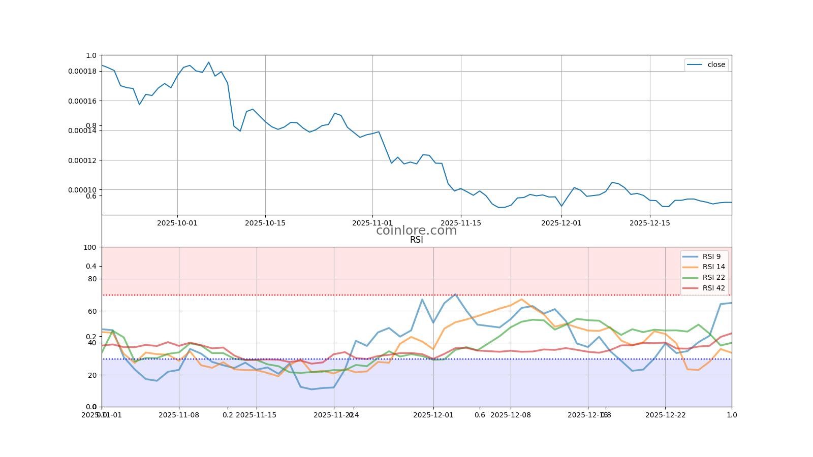 Hitmakr RSI indicator