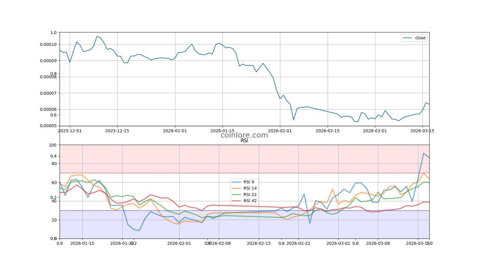 Hitmakr RSI indicator
