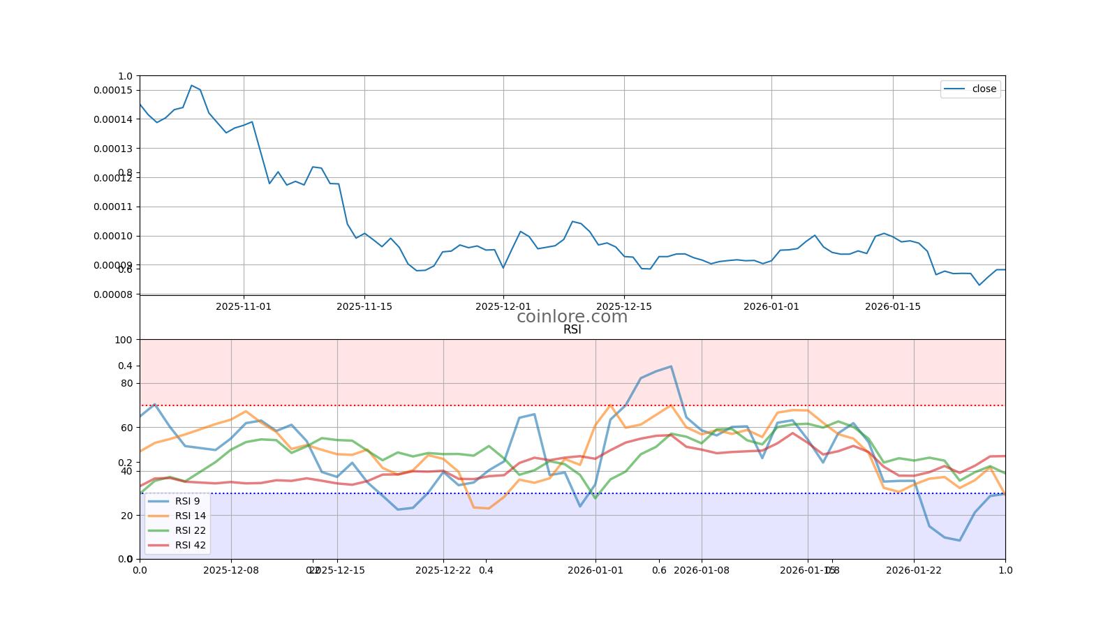 Hitmakr RSI indicator