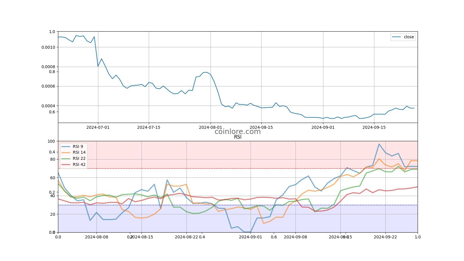 Hitmakr RSI indicator